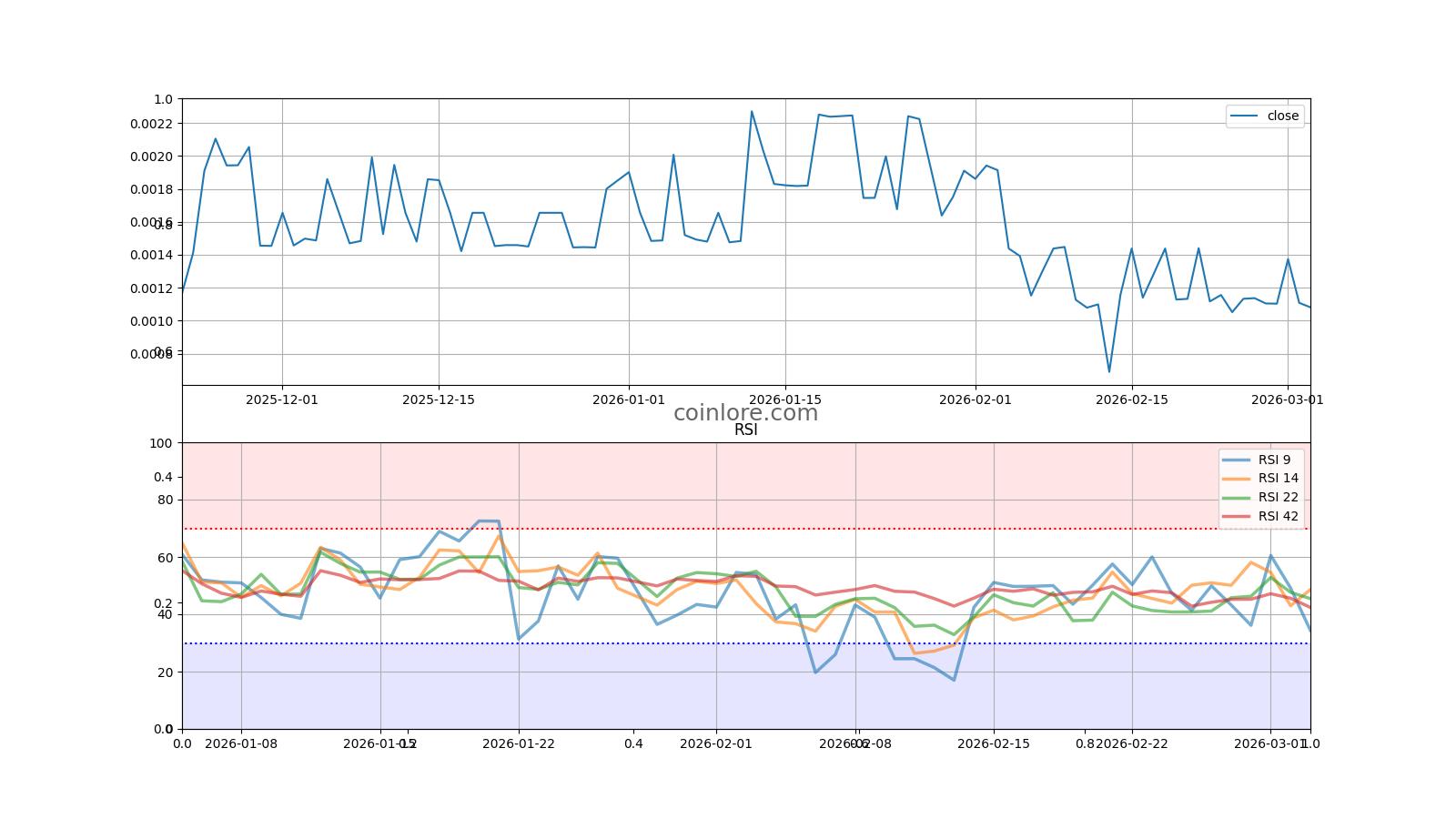 KushCoin RSI indicator