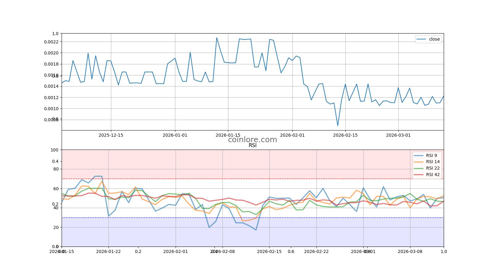 KushCoin RSI indicator