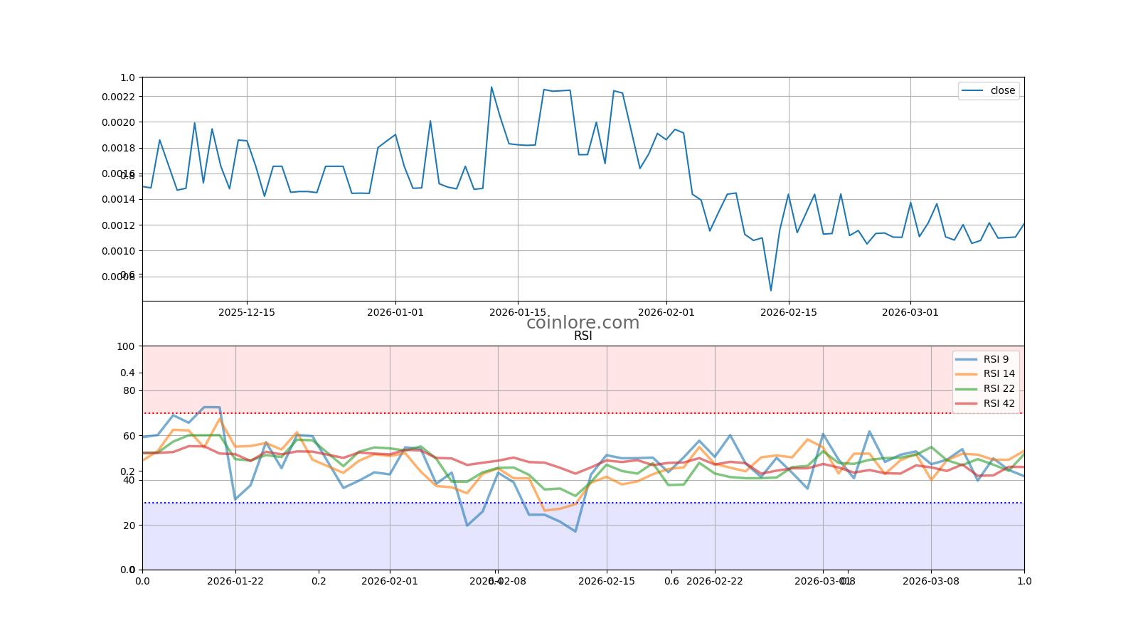 KushCoin RSI indicator