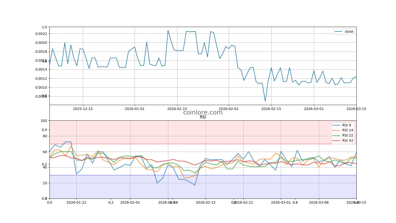 KushCoin RSI indicator