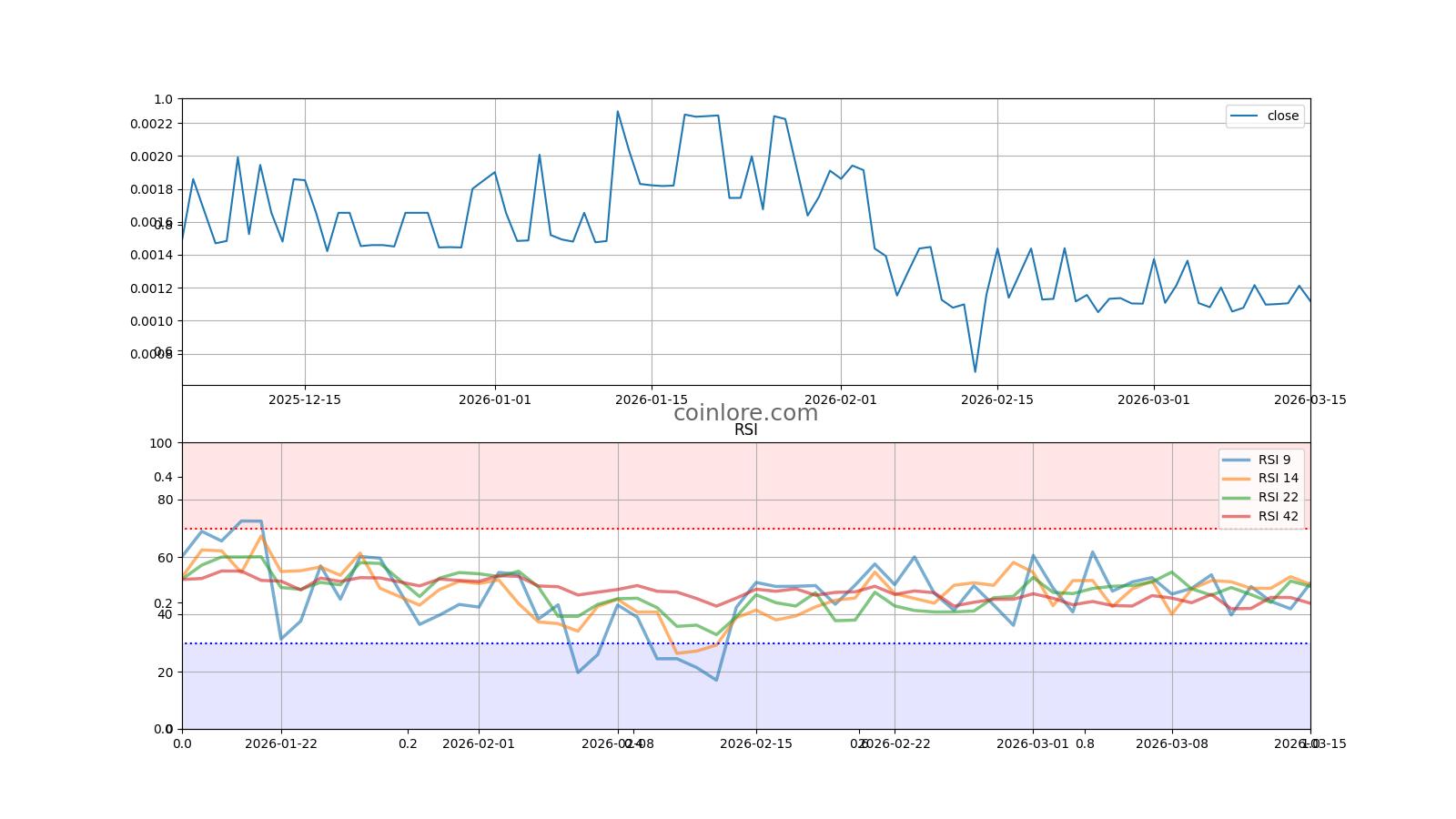 KushCoin RSI indicator