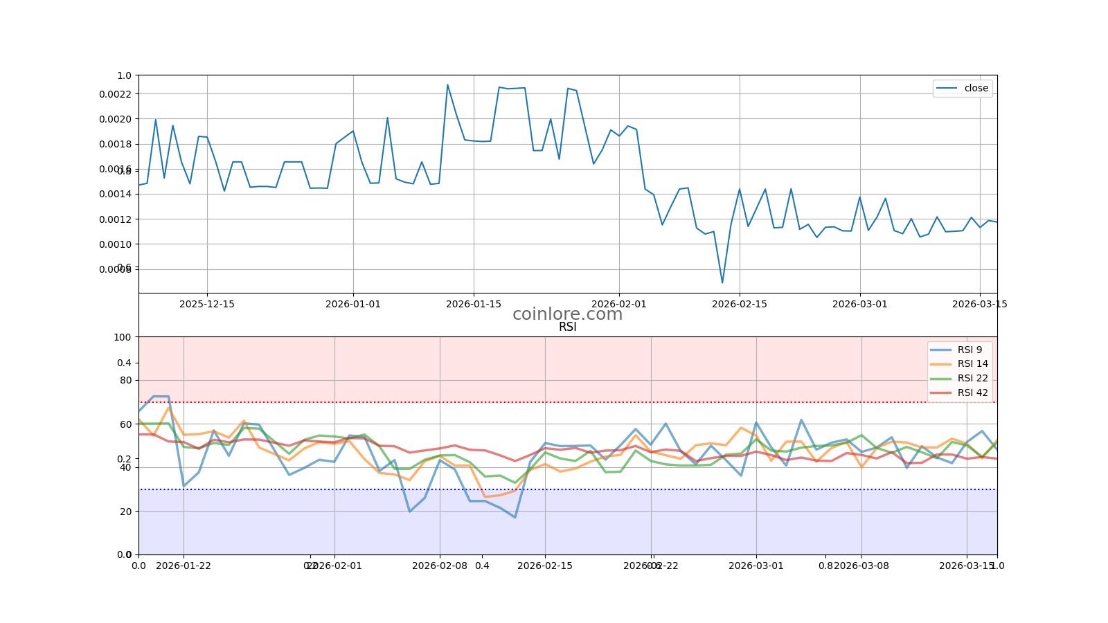 KushCoin RSI indicator