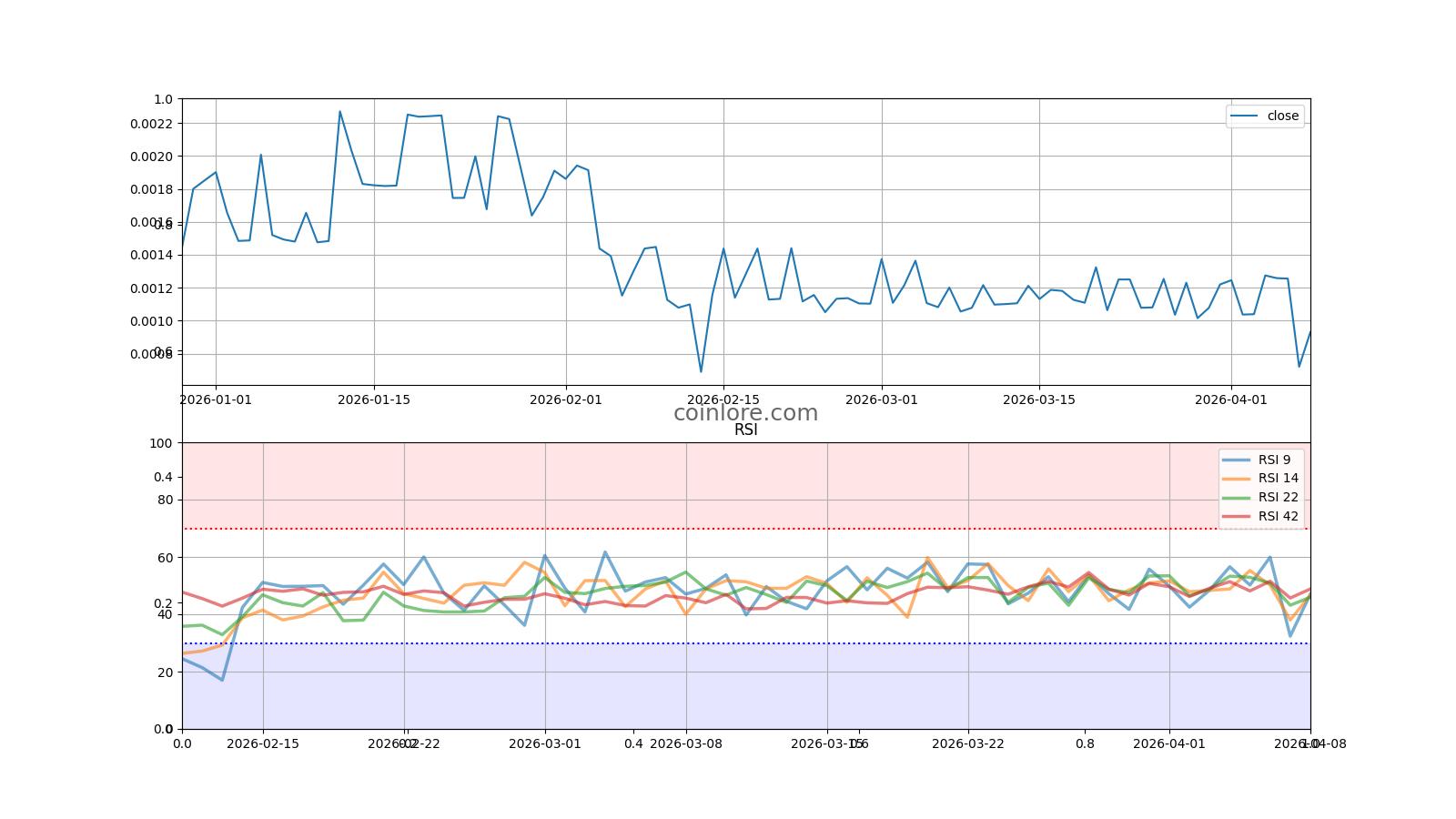 KushCoin RSI indicator