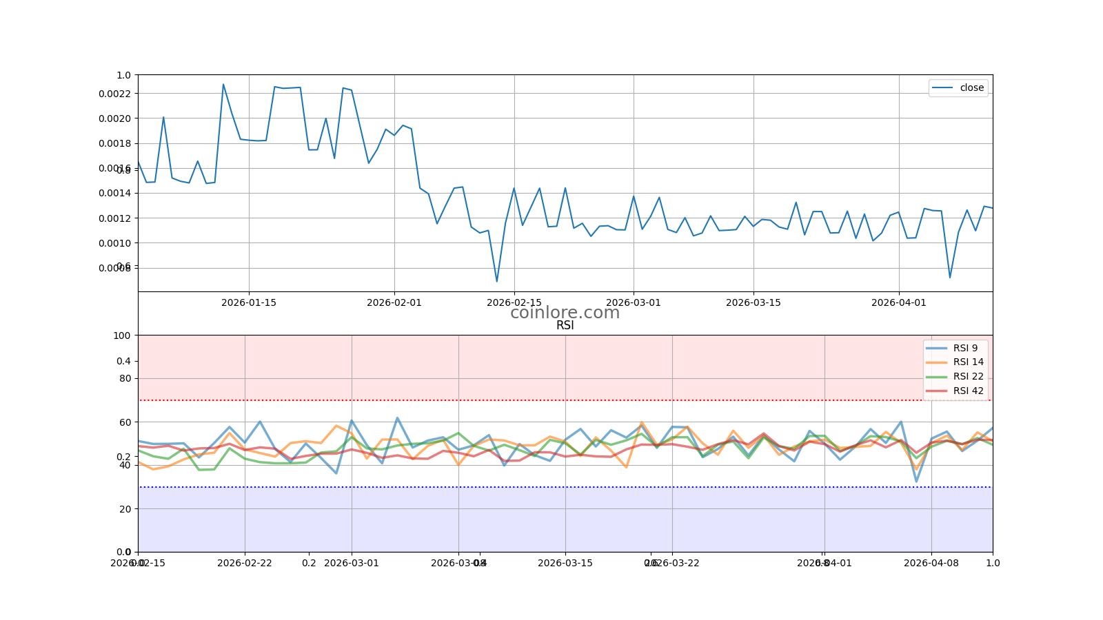 KushCoin RSI indicator