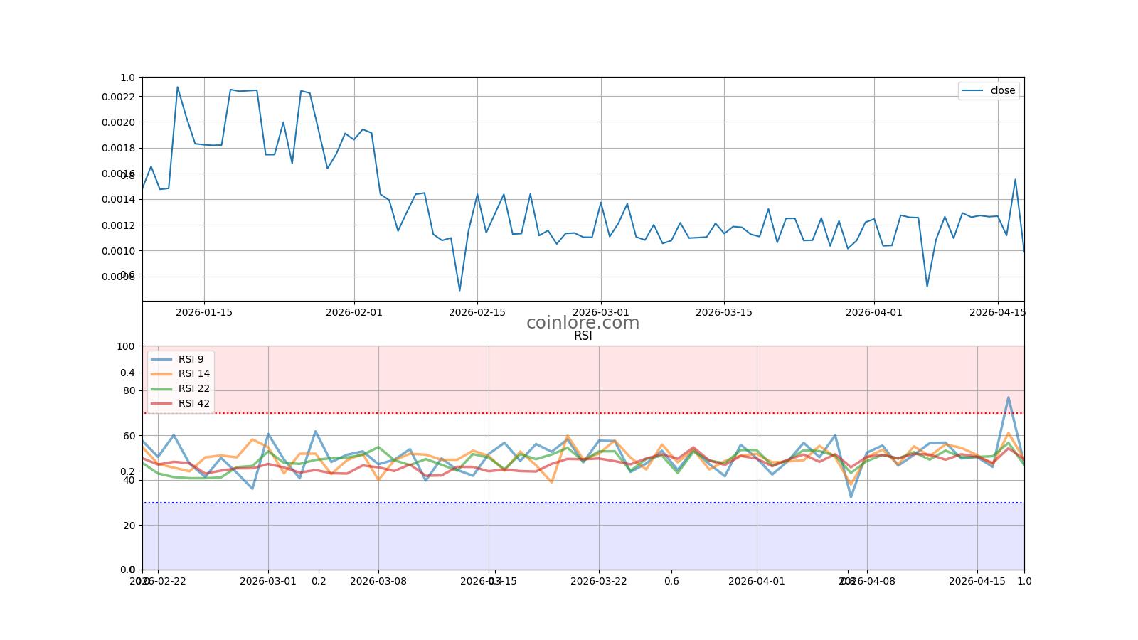 KushCoin RSI indicator