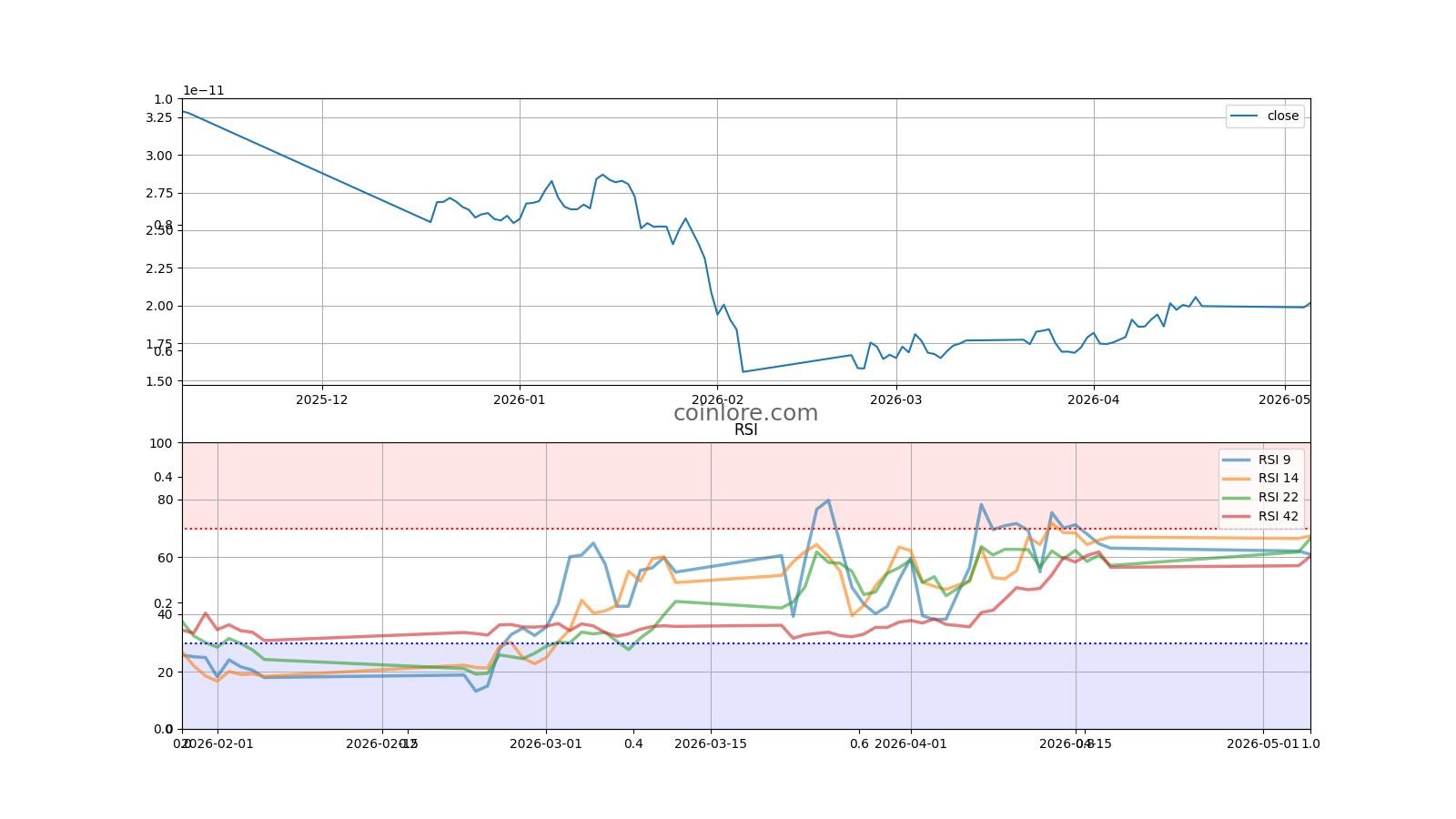 Kusunoki Samurai RSI indicator