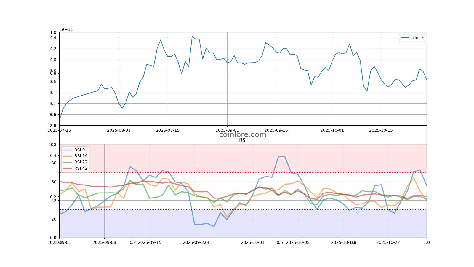Kusunoki Samurai RSI indicator