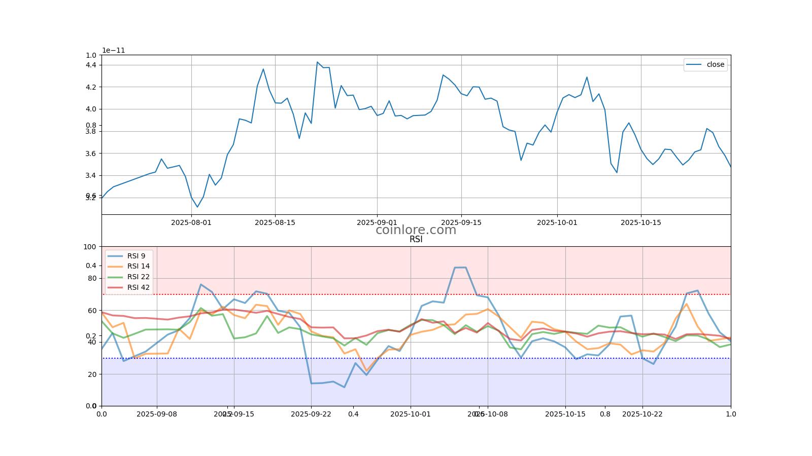 Kusunoki Samurai RSI indicator
