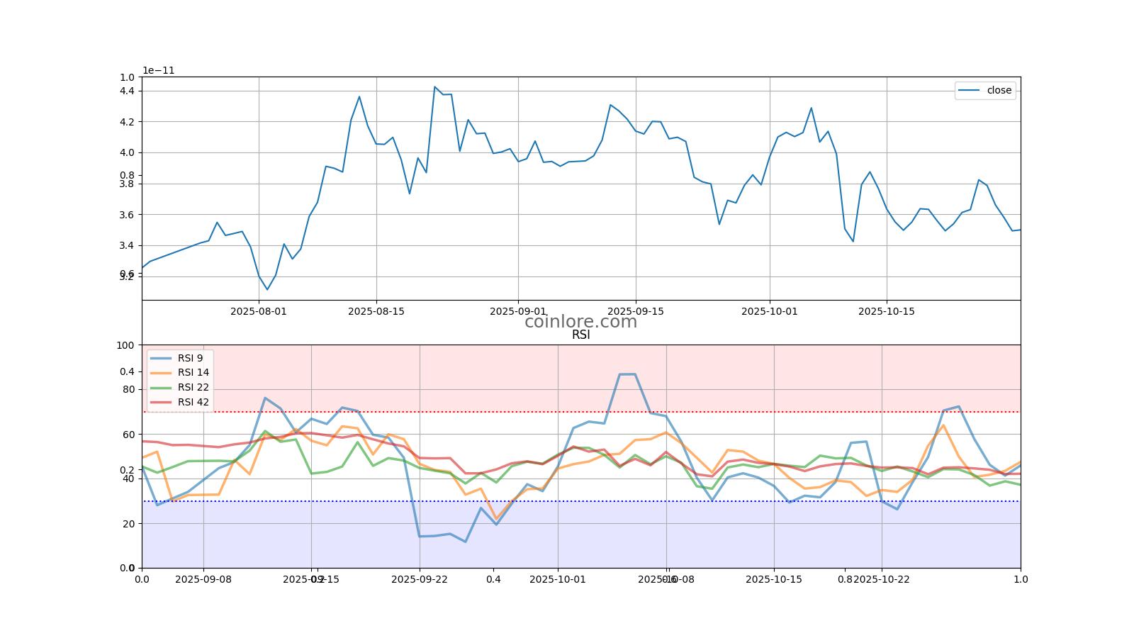 Kusunoki Samurai RSI indicator