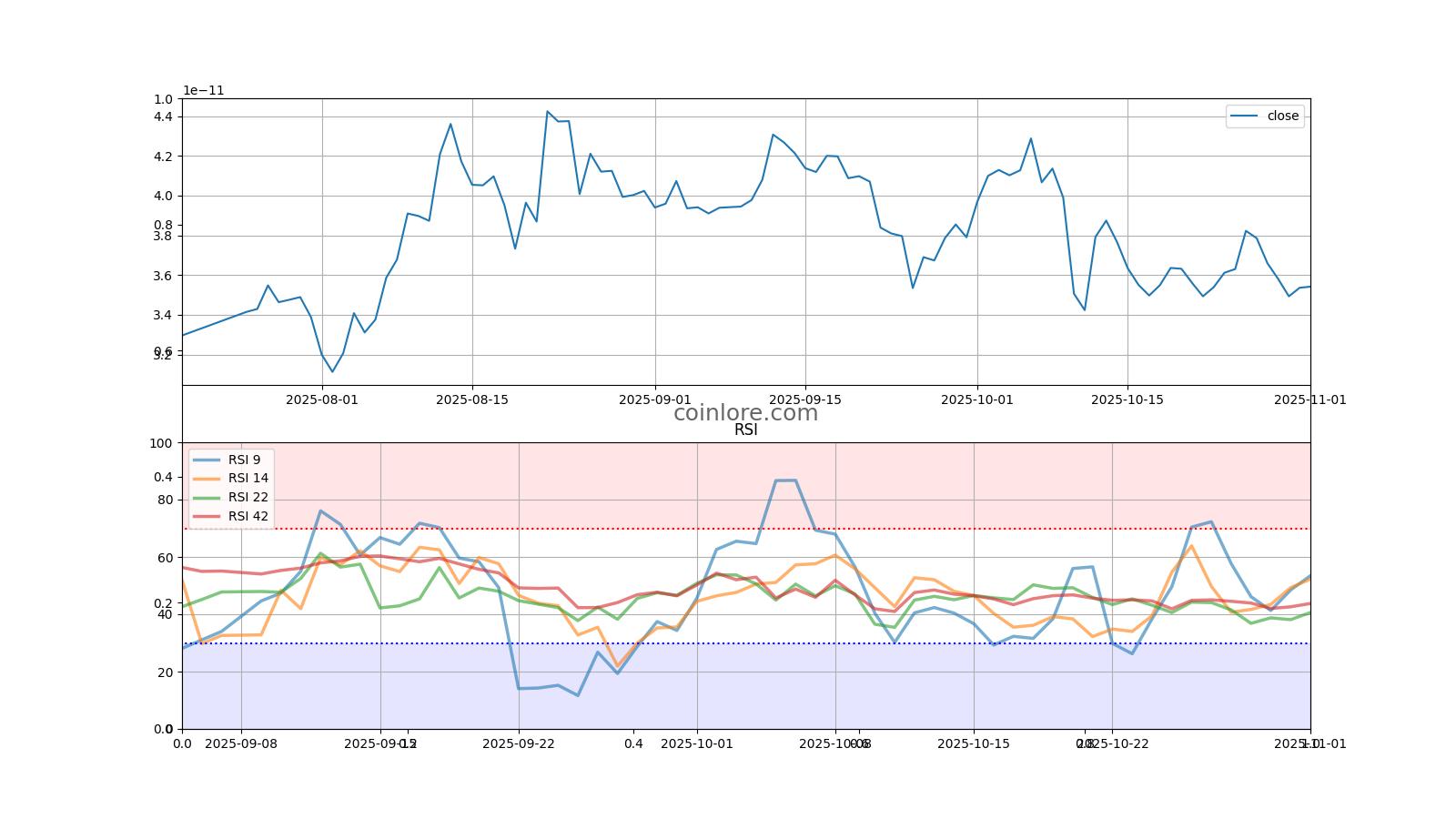 Kusunoki Samurai RSI indicator