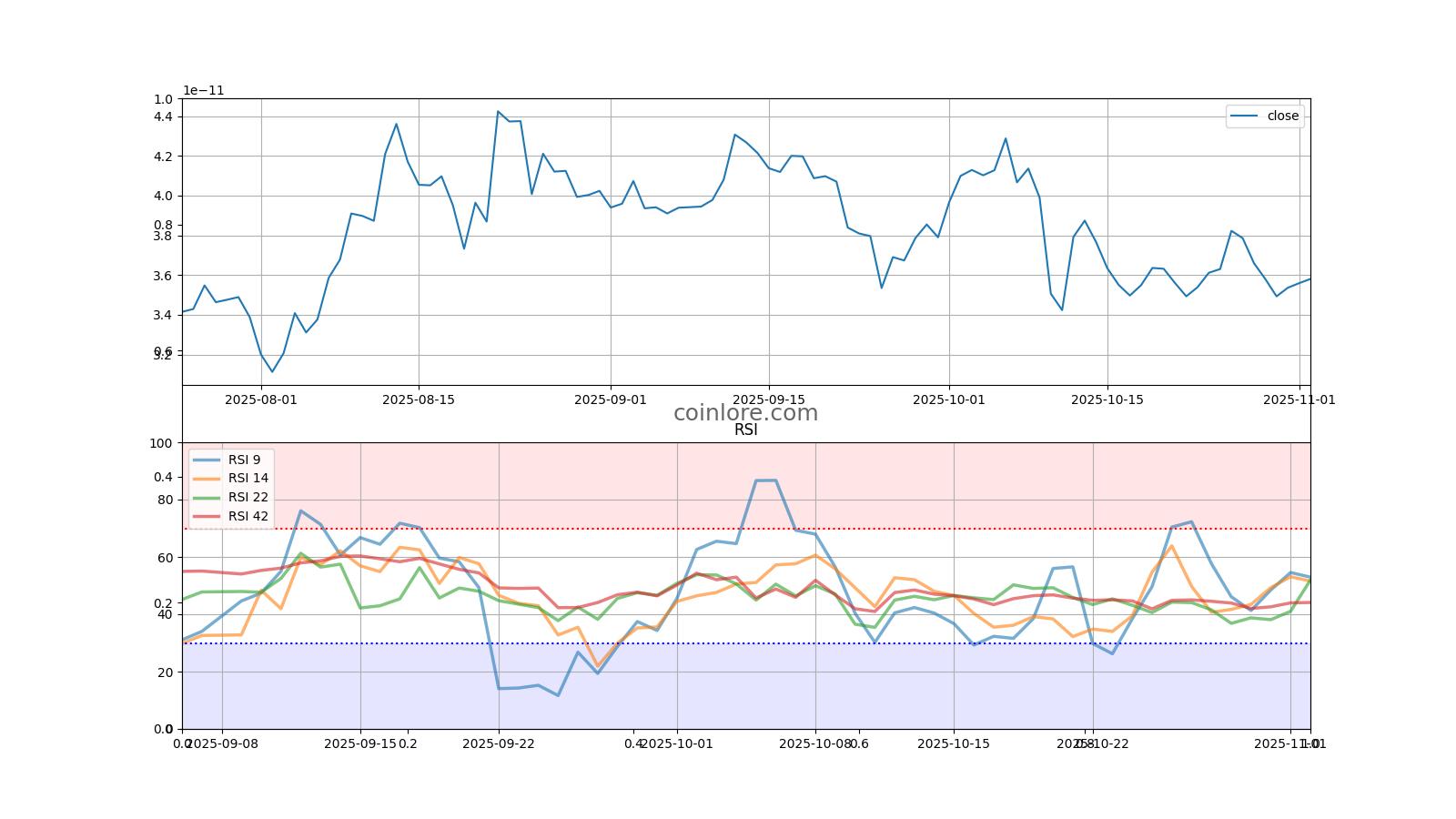 Kusunoki Samurai RSI indicator