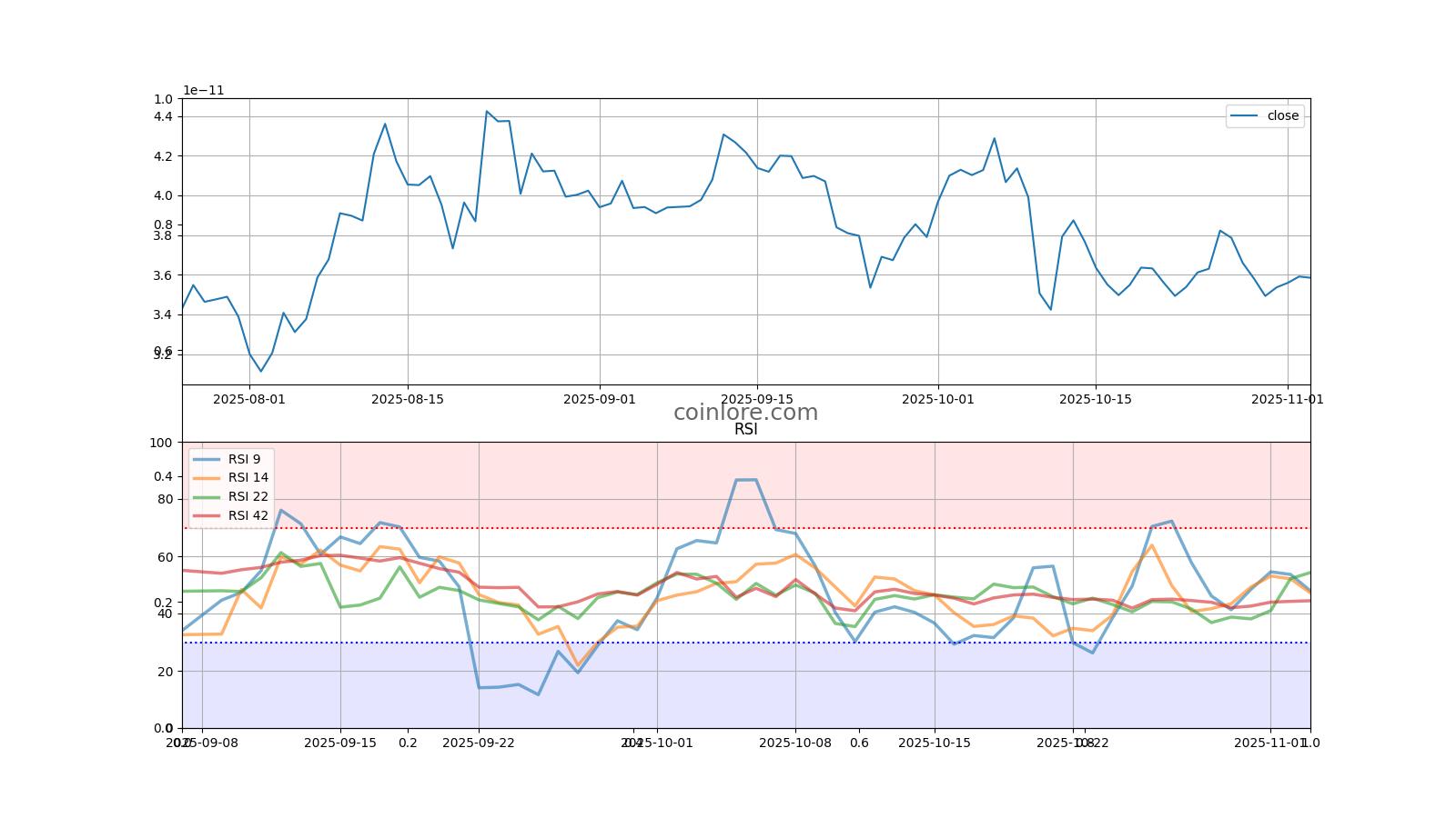 Kusunoki Samurai RSI indicator