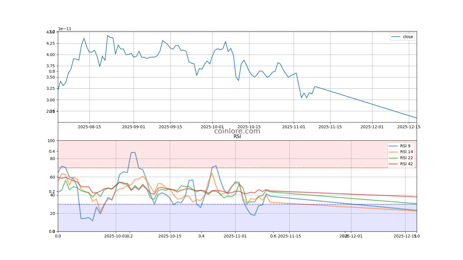 Kusunoki Samurai RSI indicator