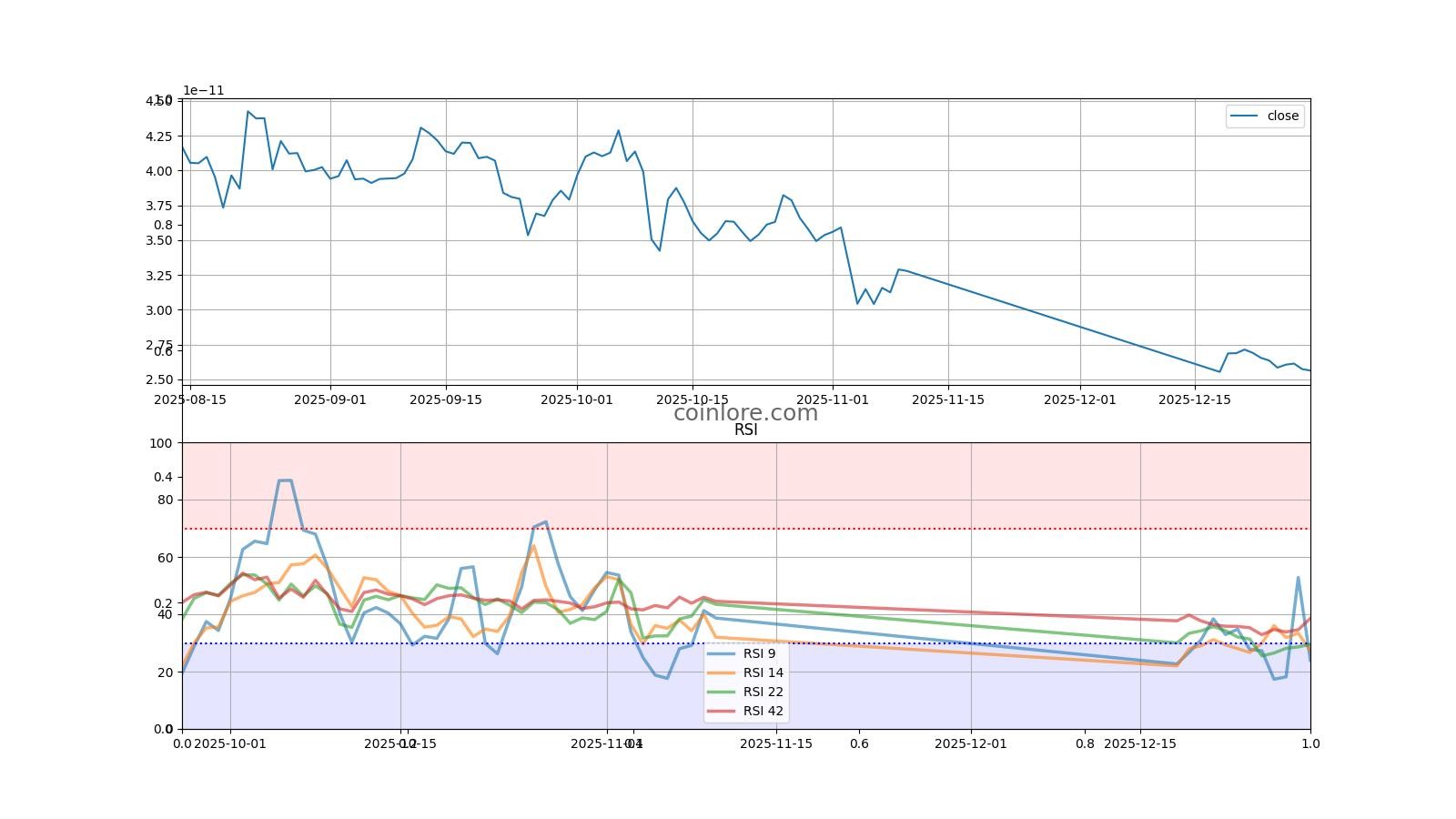 Kusunoki Samurai RSI indicator
