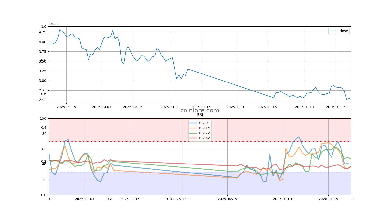 Kusunoki Samurai RSI indicator