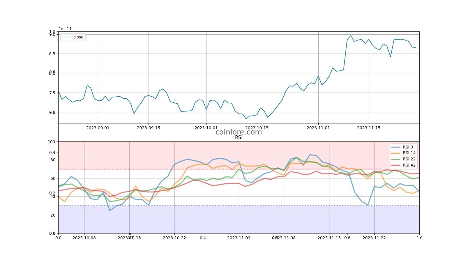 Kusunoki Samurai RSI indicator