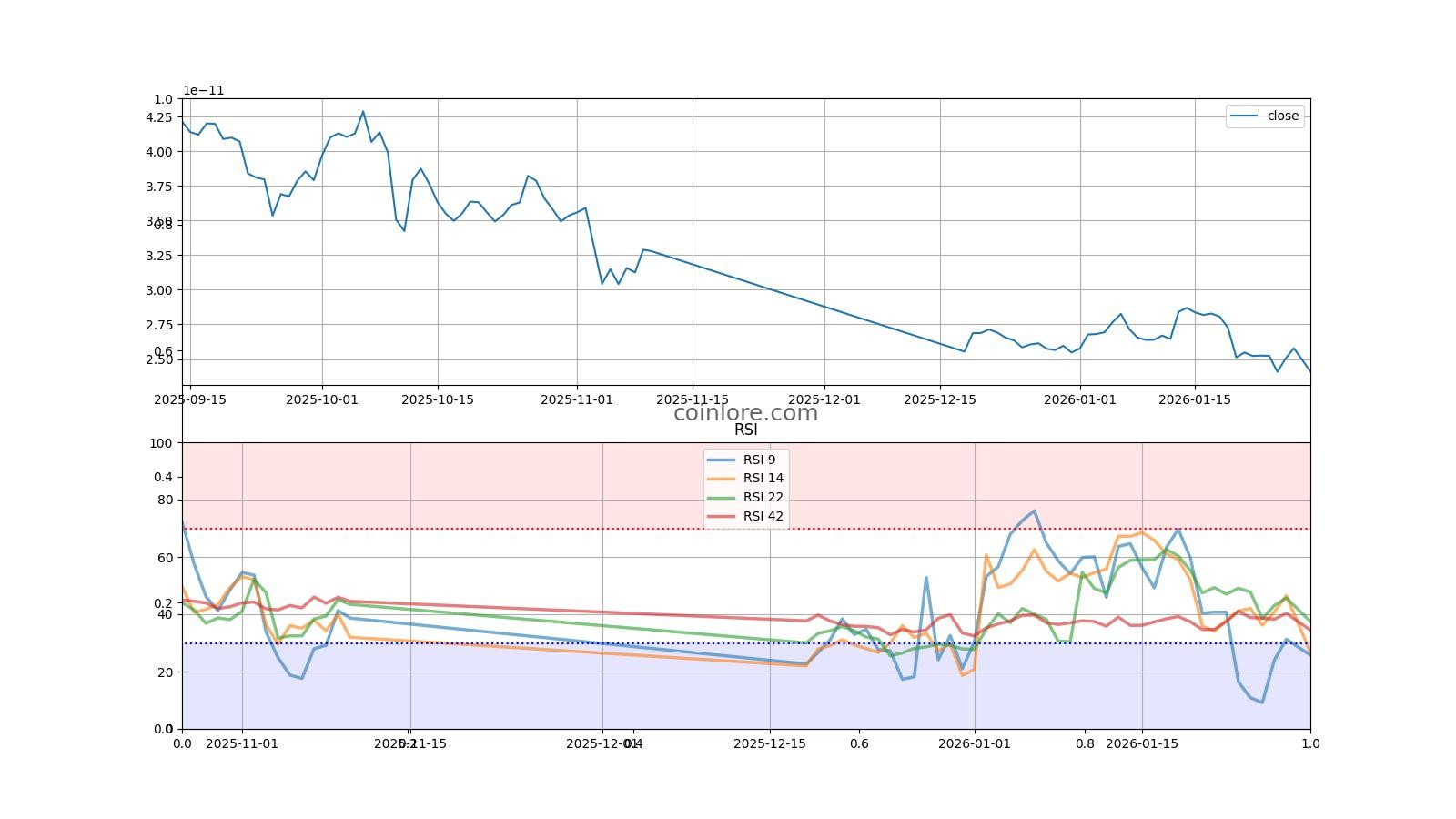 Kusunoki Samurai RSI indicator