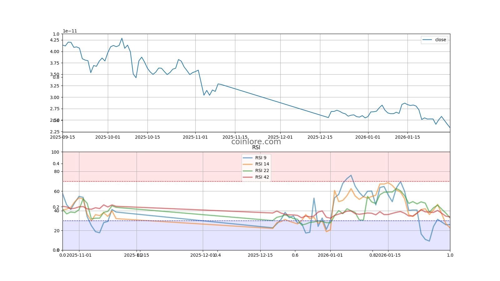 Kusunoki Samurai RSI indicator