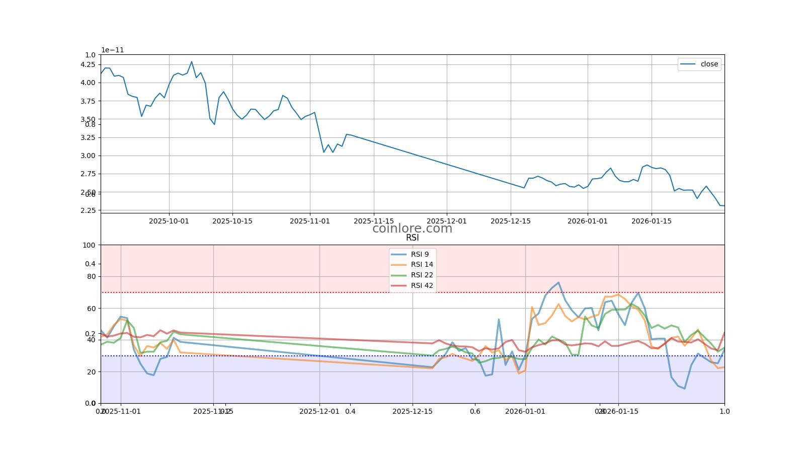 Kusunoki Samurai RSI indicator