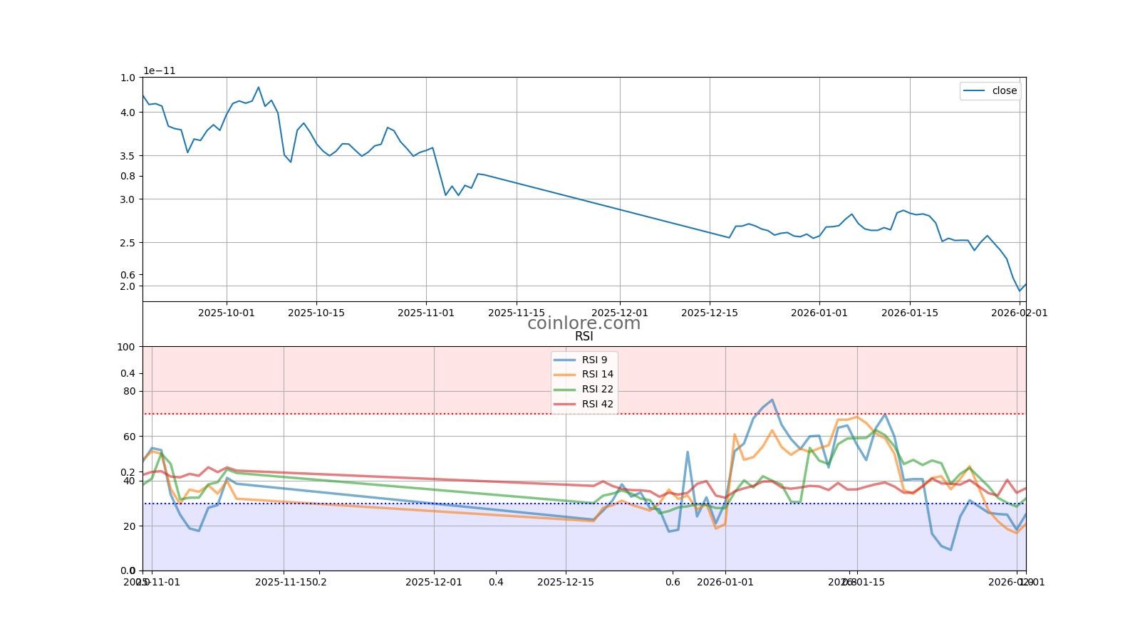 Kusunoki Samurai RSI indicator