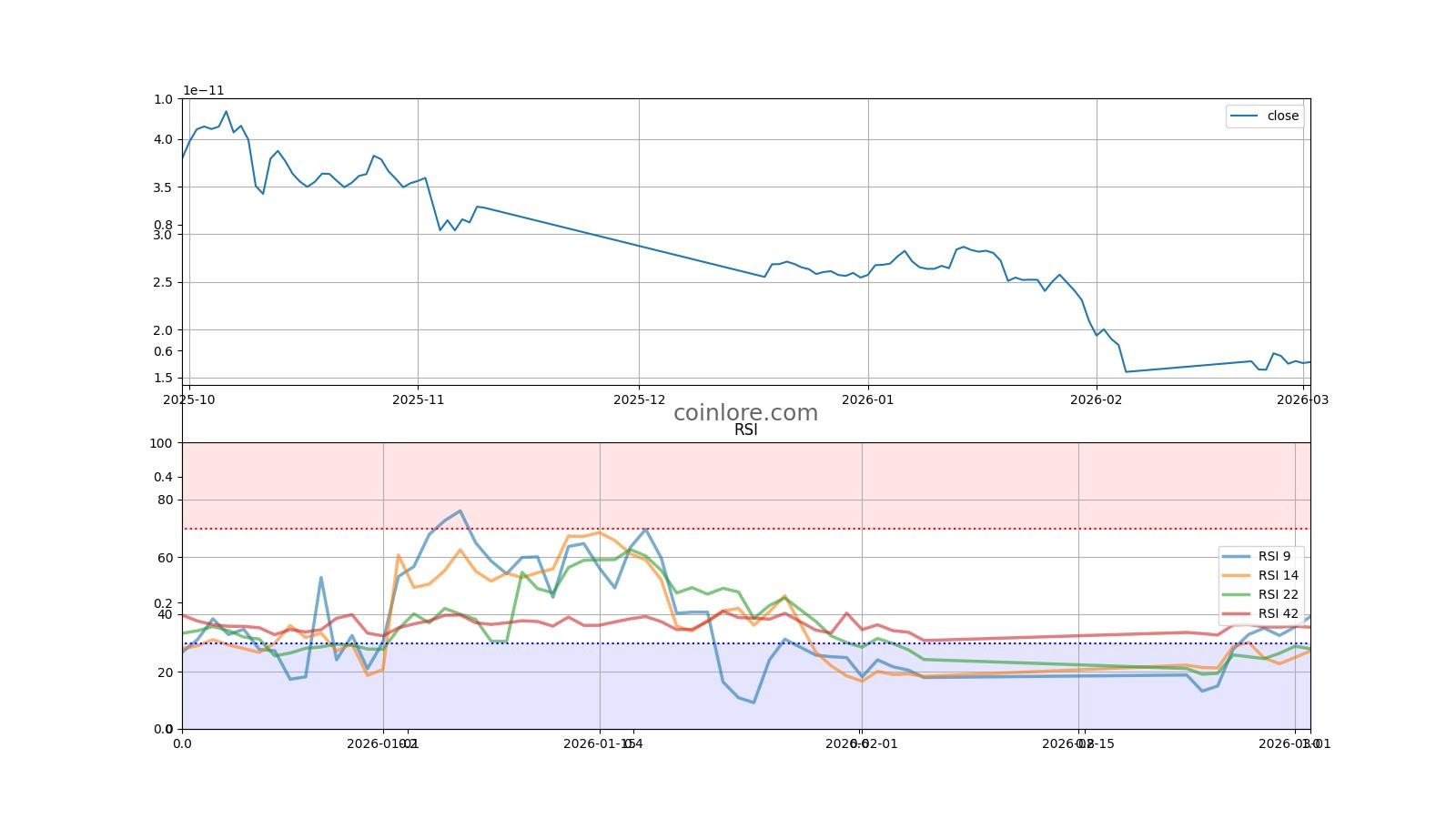 Kusunoki Samurai RSI indicator