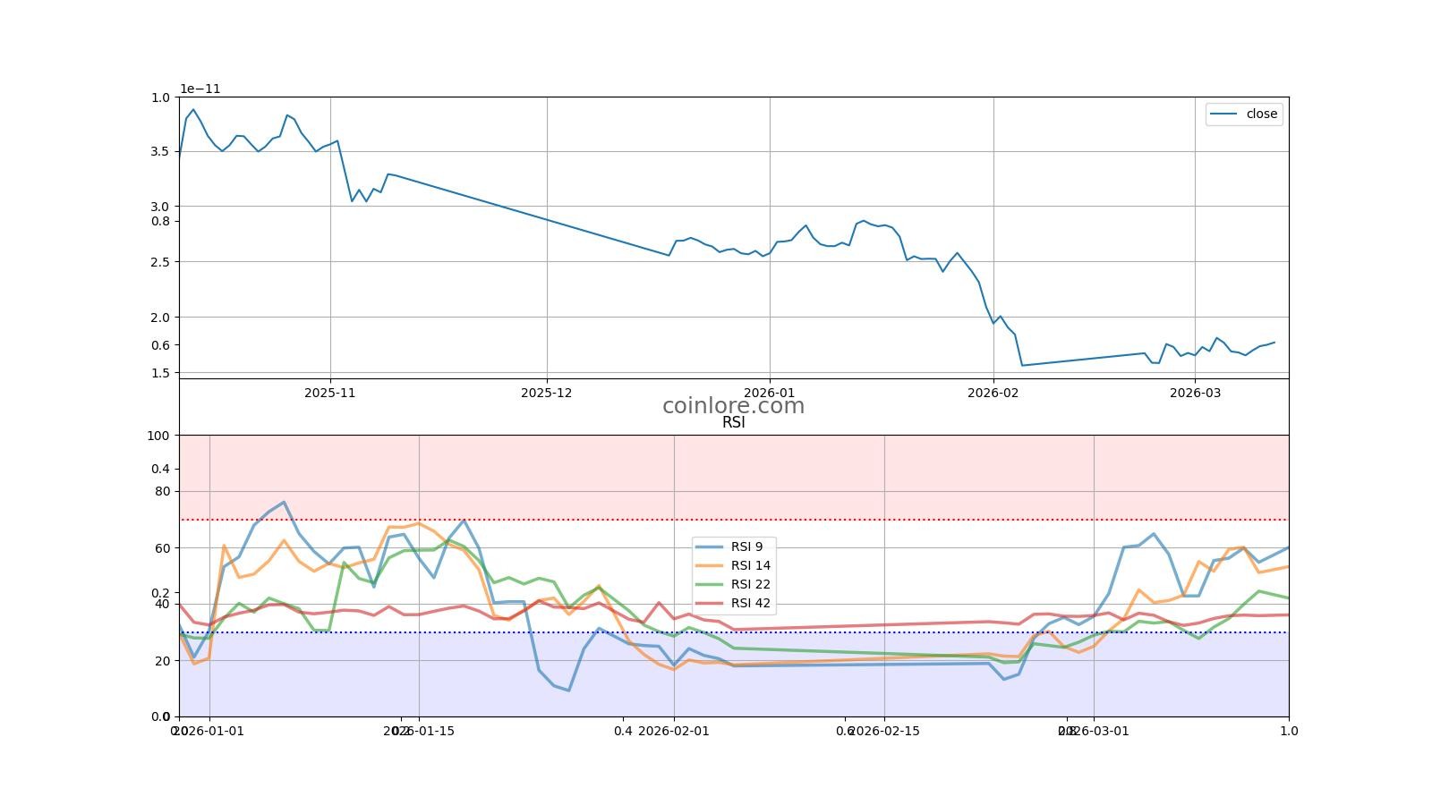 Kusunoki Samurai RSI indicator