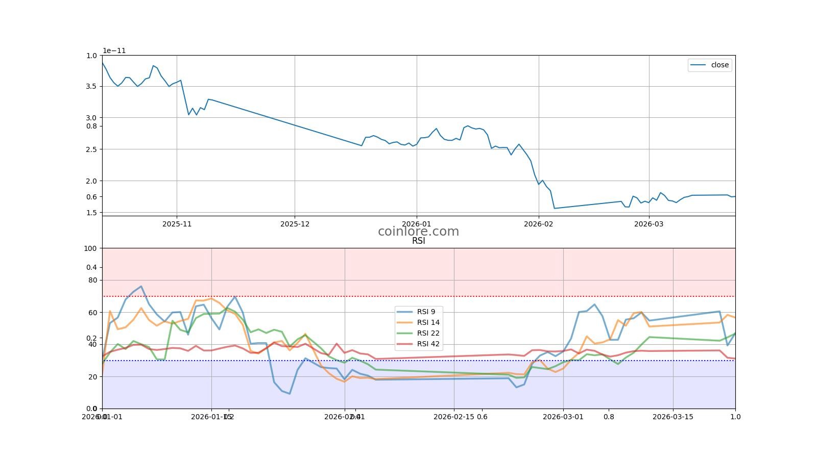 Kusunoki Samurai RSI indicator