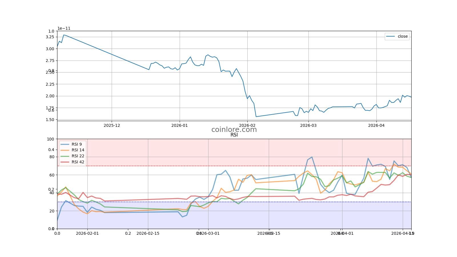 Kusunoki Samurai RSI indicator