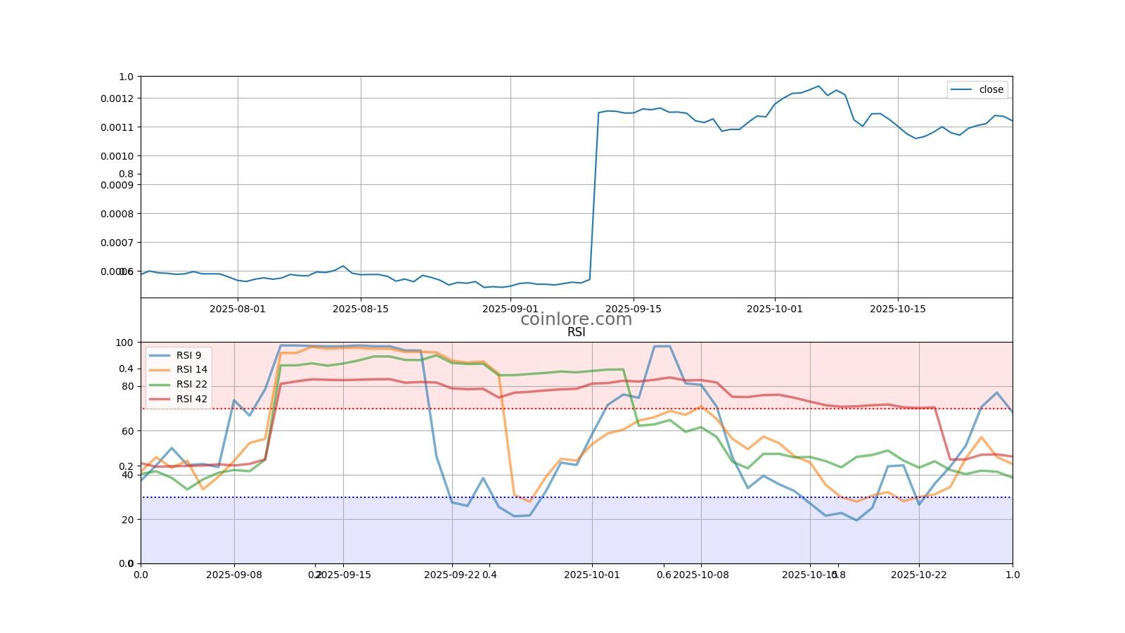 Kyanite RSI indicator