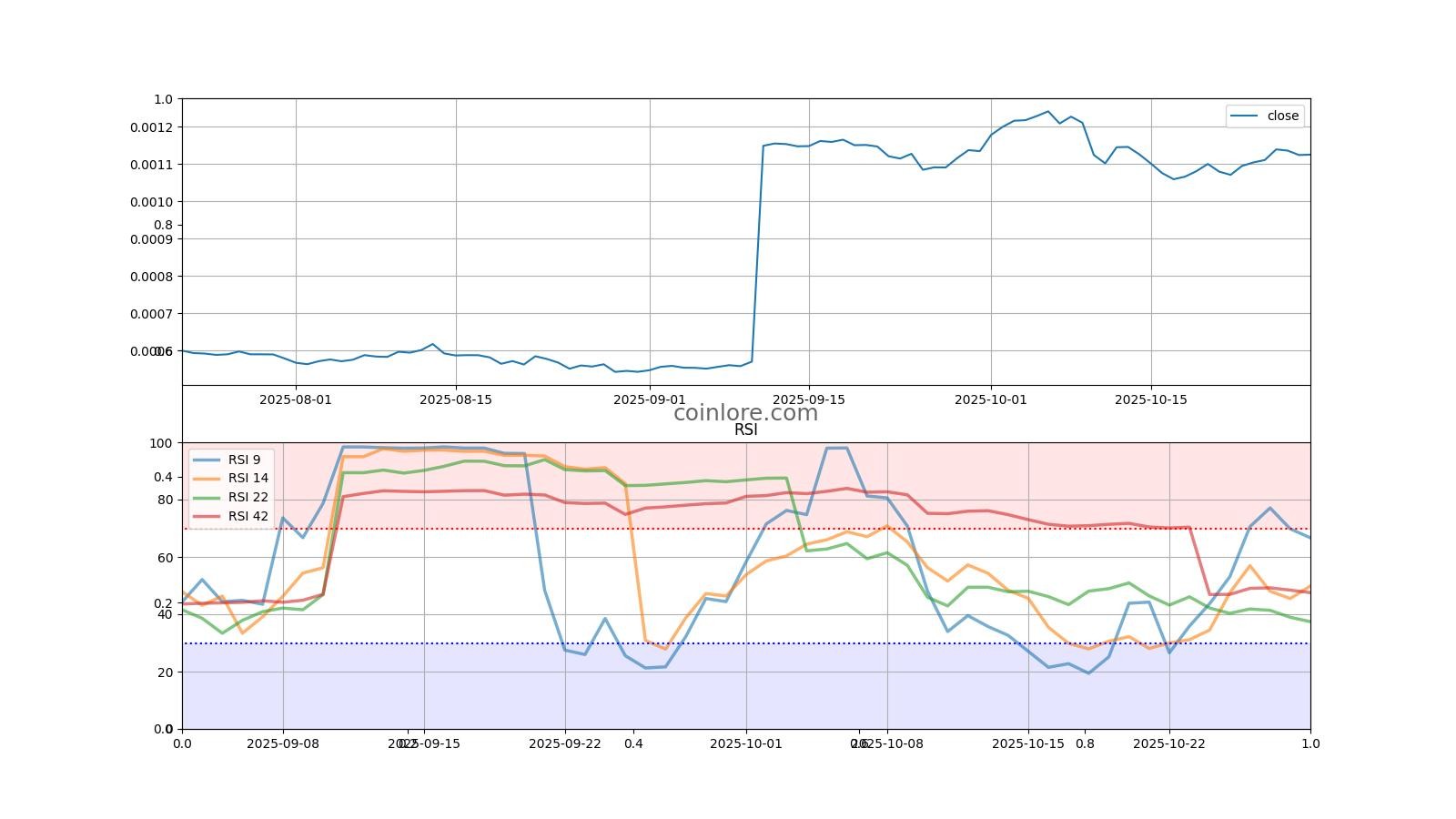 Kyanite RSI indicator