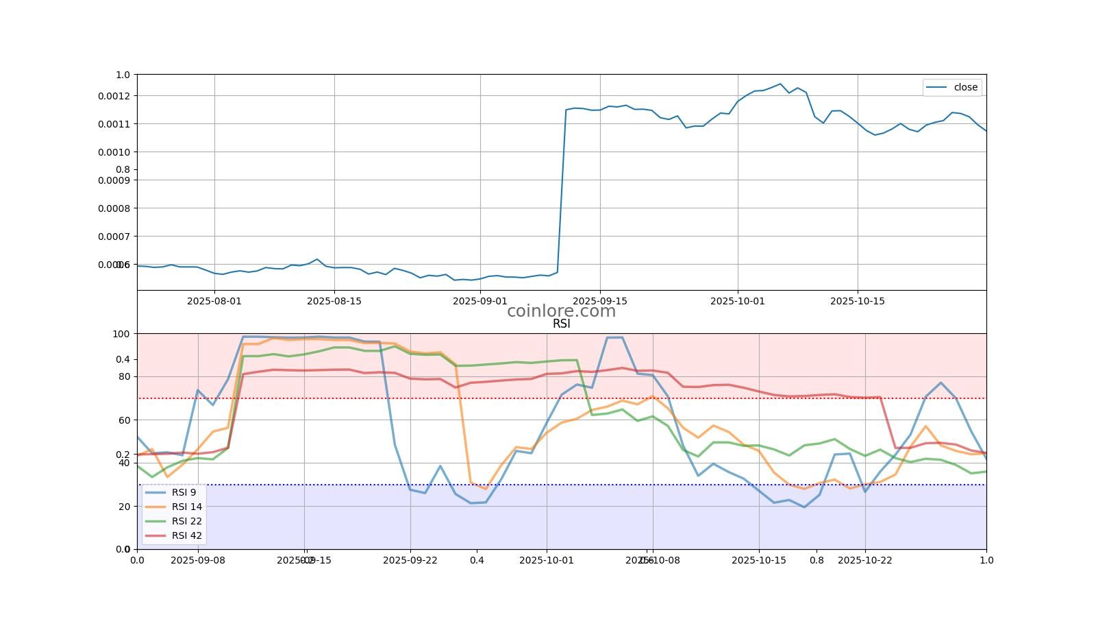 Kyanite RSI indicator