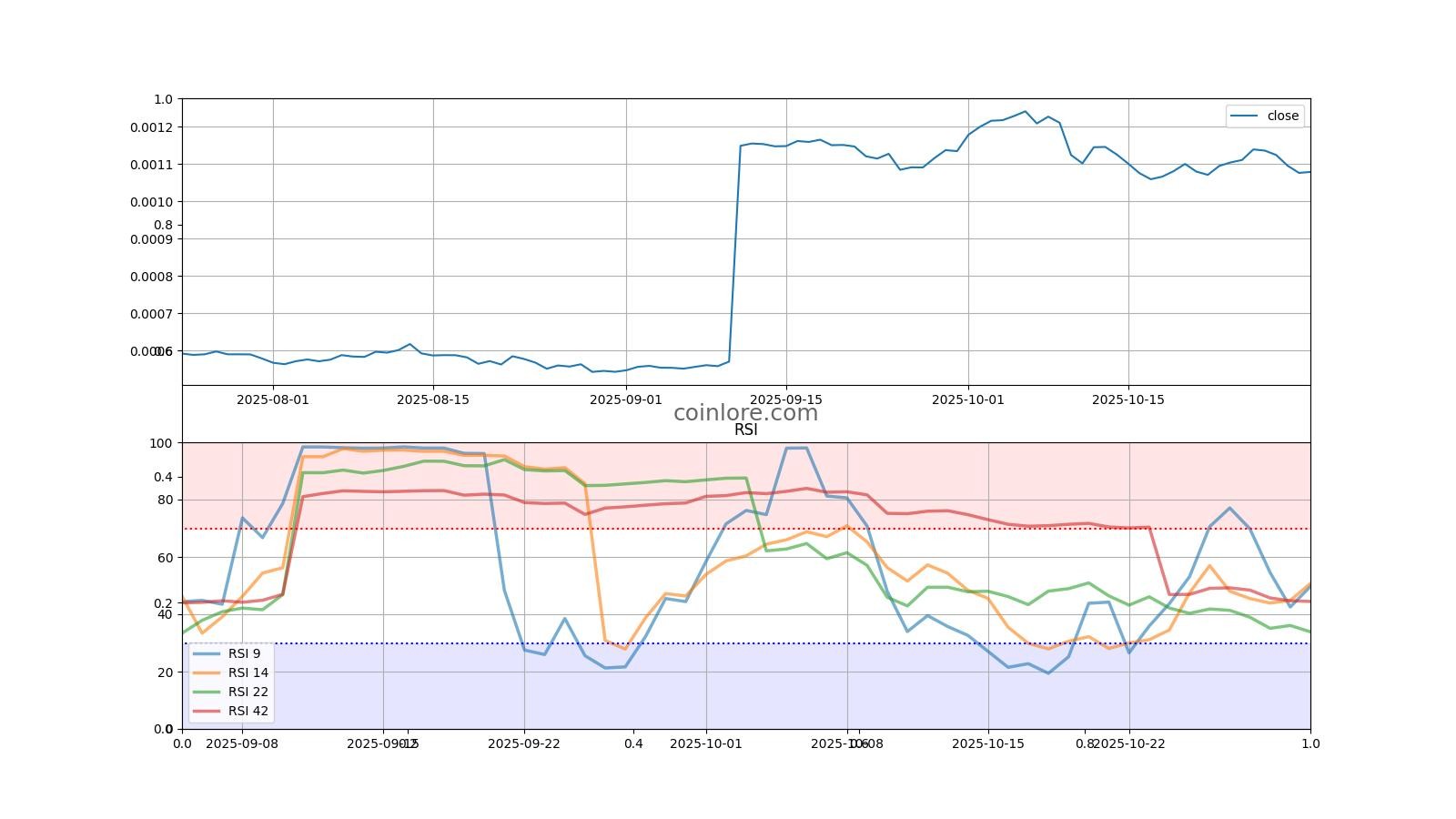 Kyanite RSI indicator