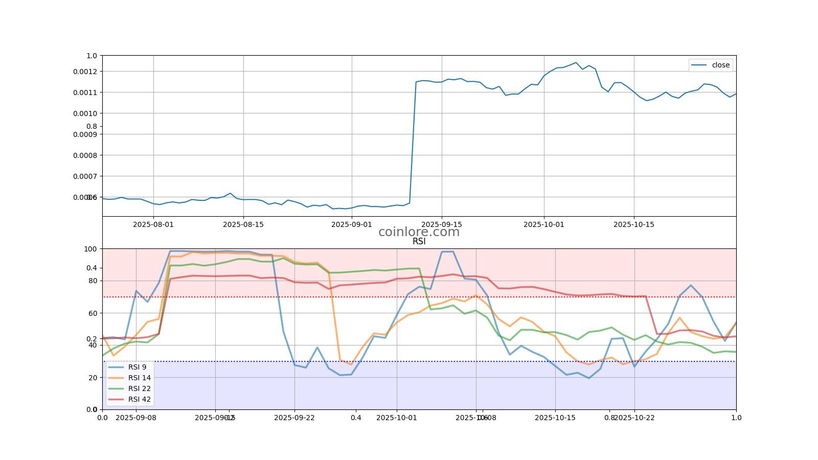 Kyanite RSI indicator