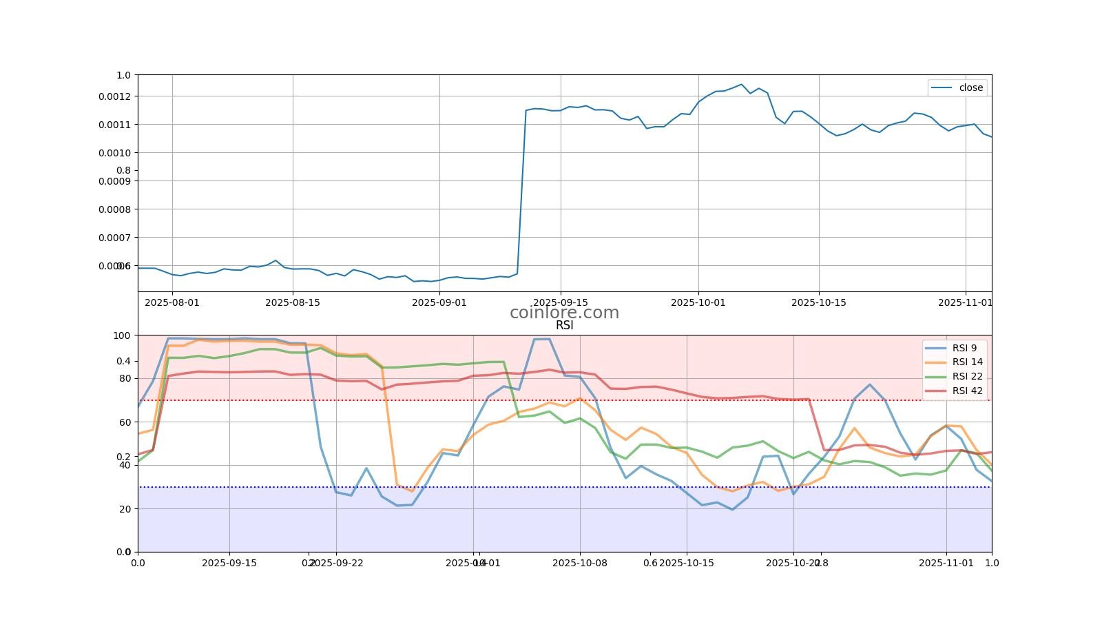 Kyanite RSI indicator