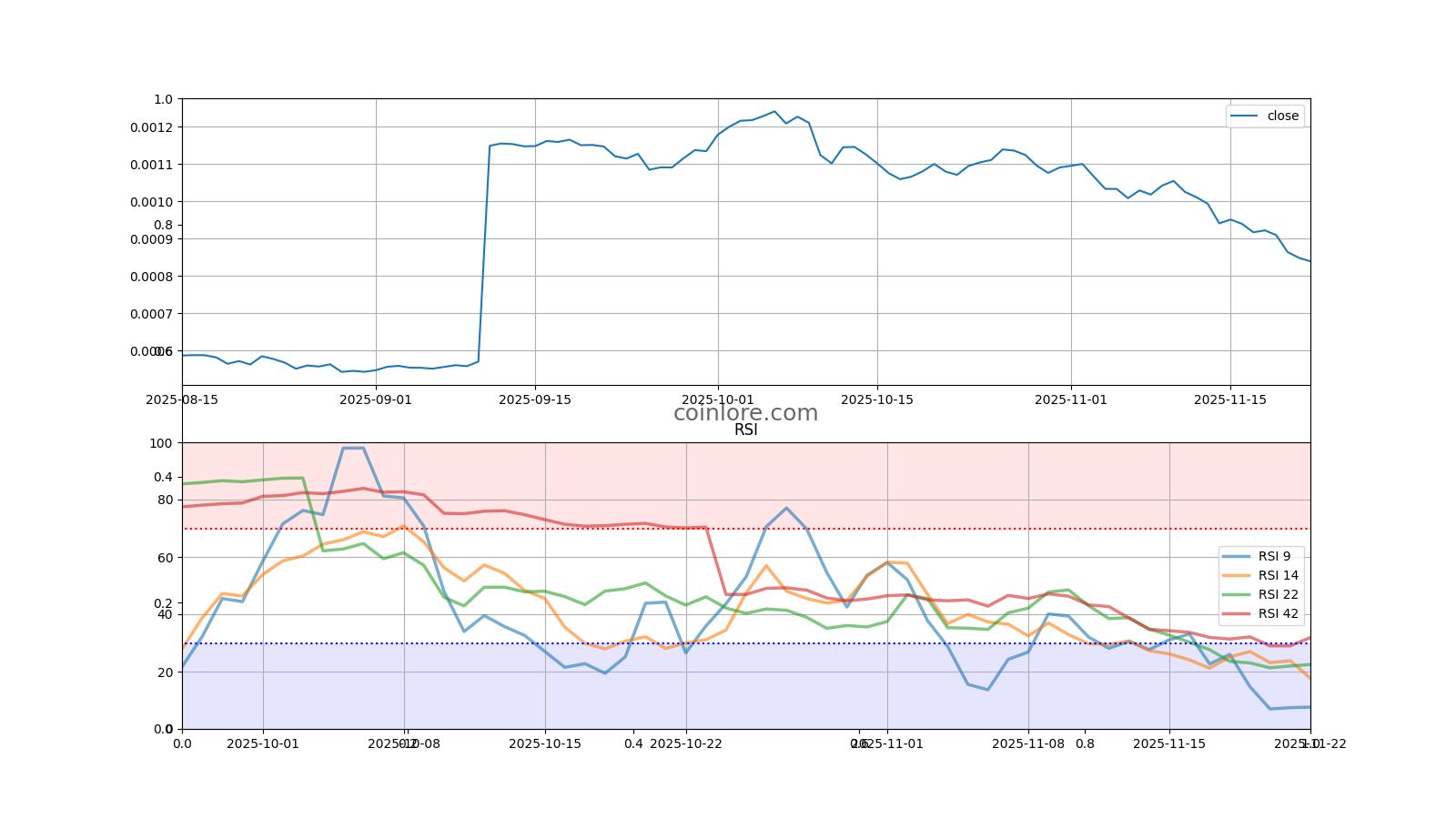 Kyanite RSI indicator