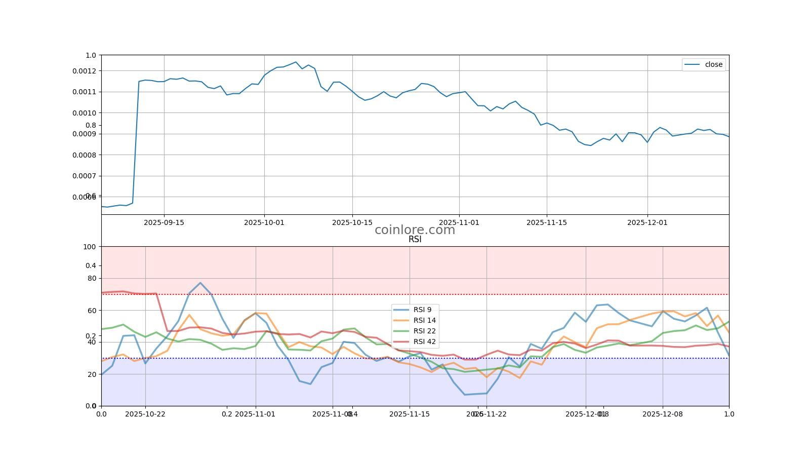 Kyanite RSI indicator