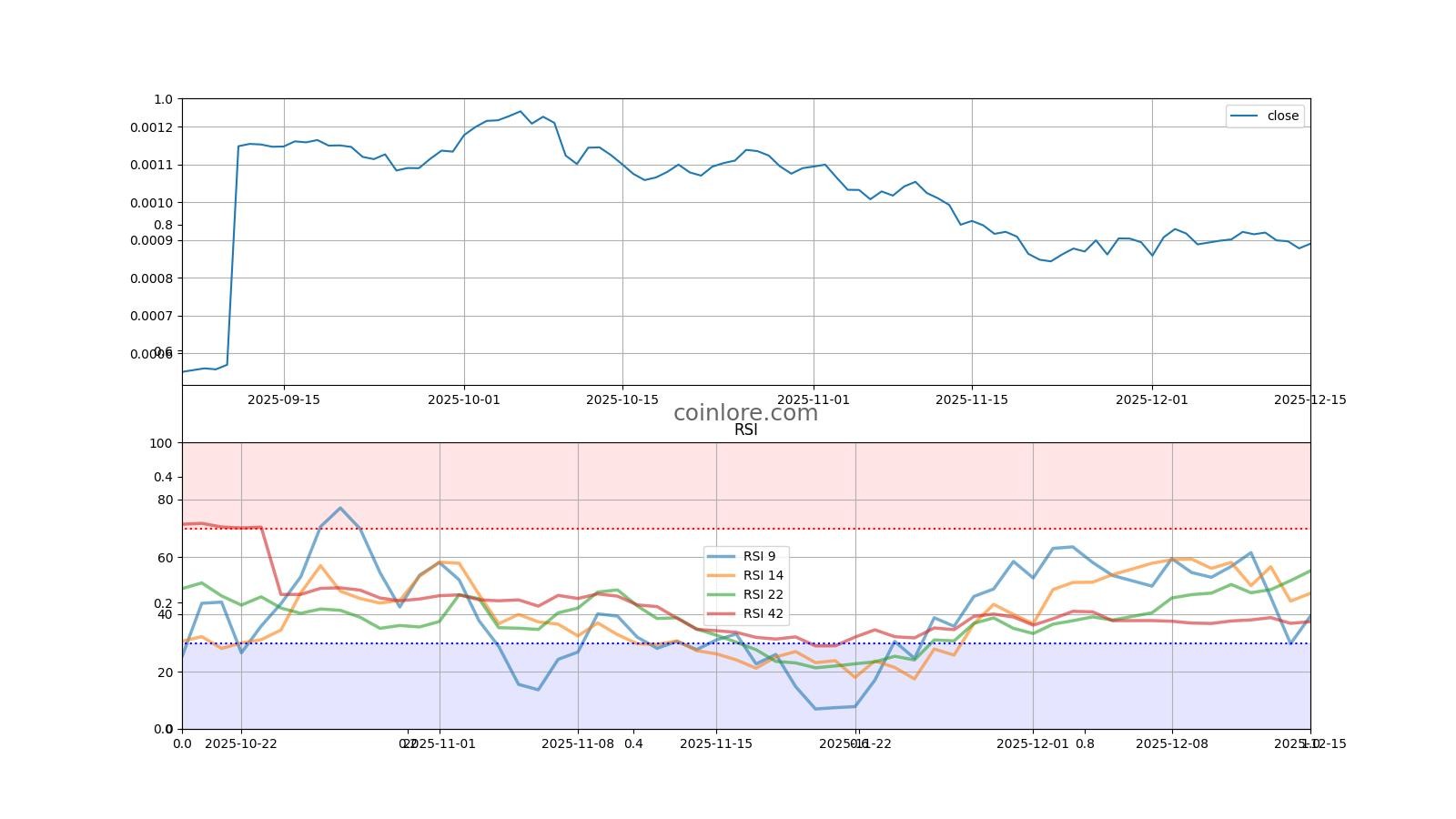 Kyanite RSI indicator