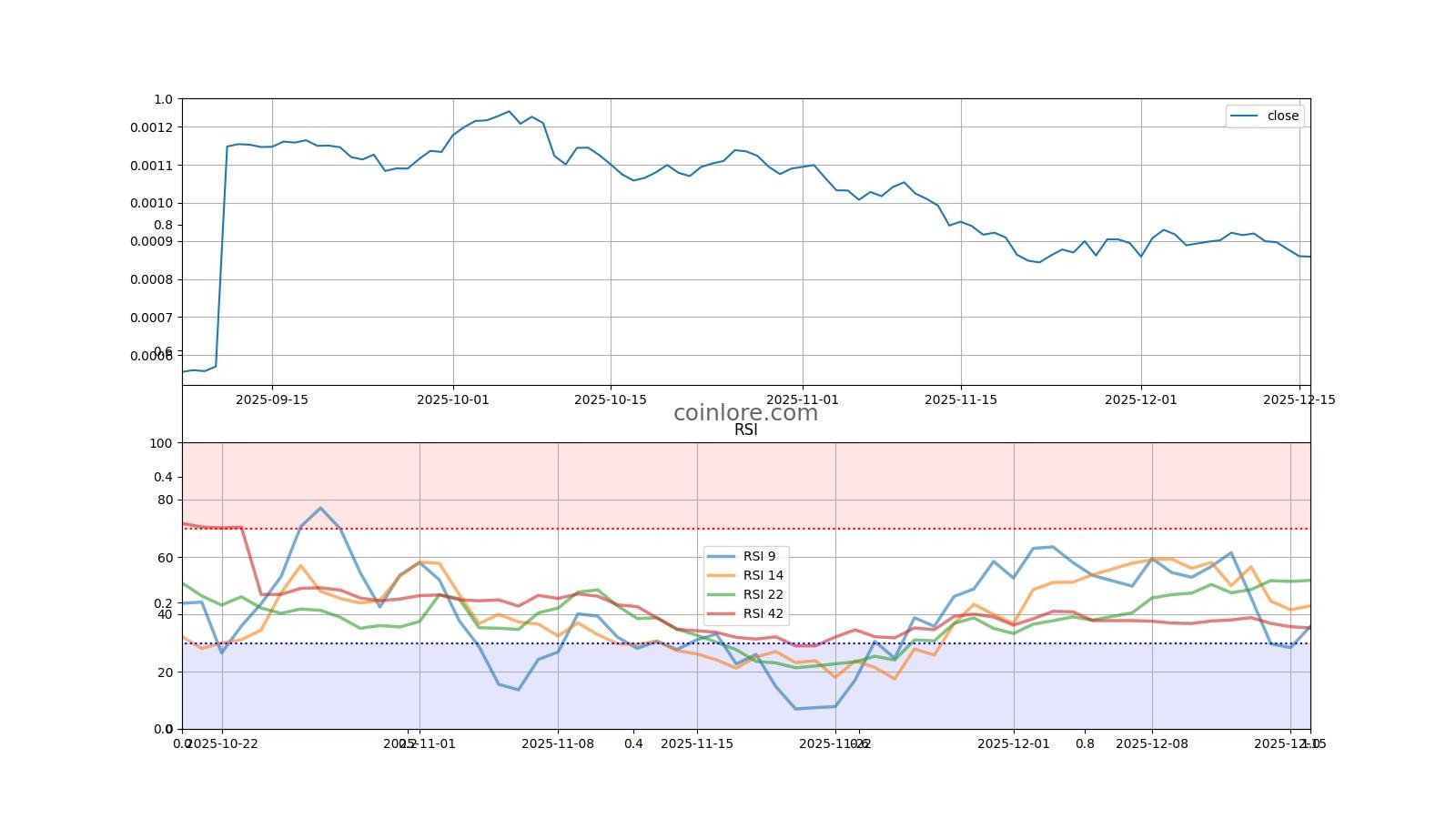 Kyanite RSI indicator