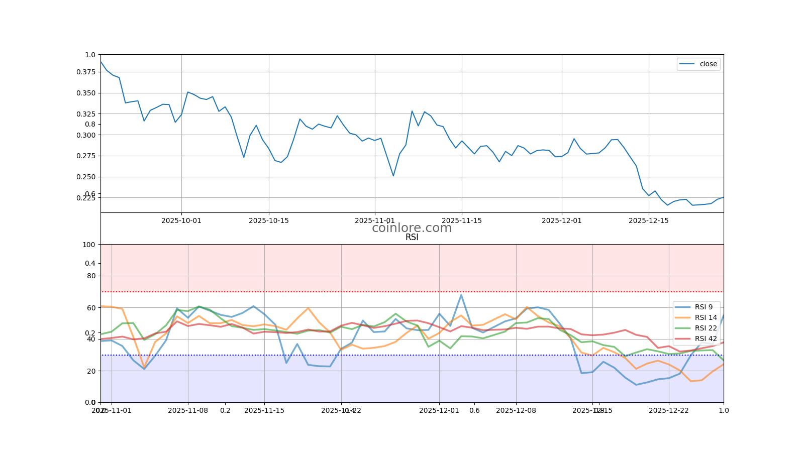 Kyber Network Crystal Legacy RSI indicator