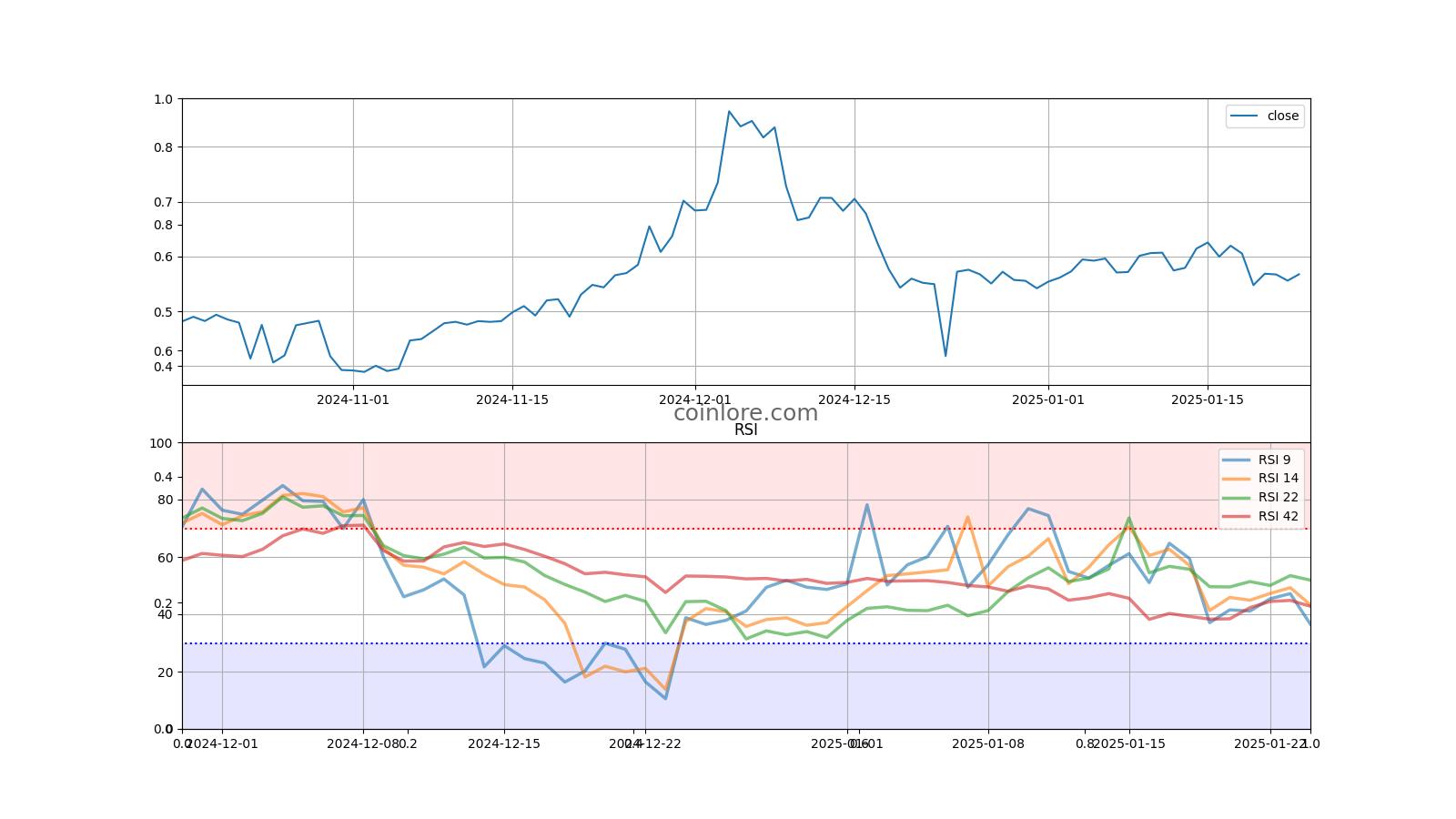 Kyber Network Crystal Legacy RSI indicator