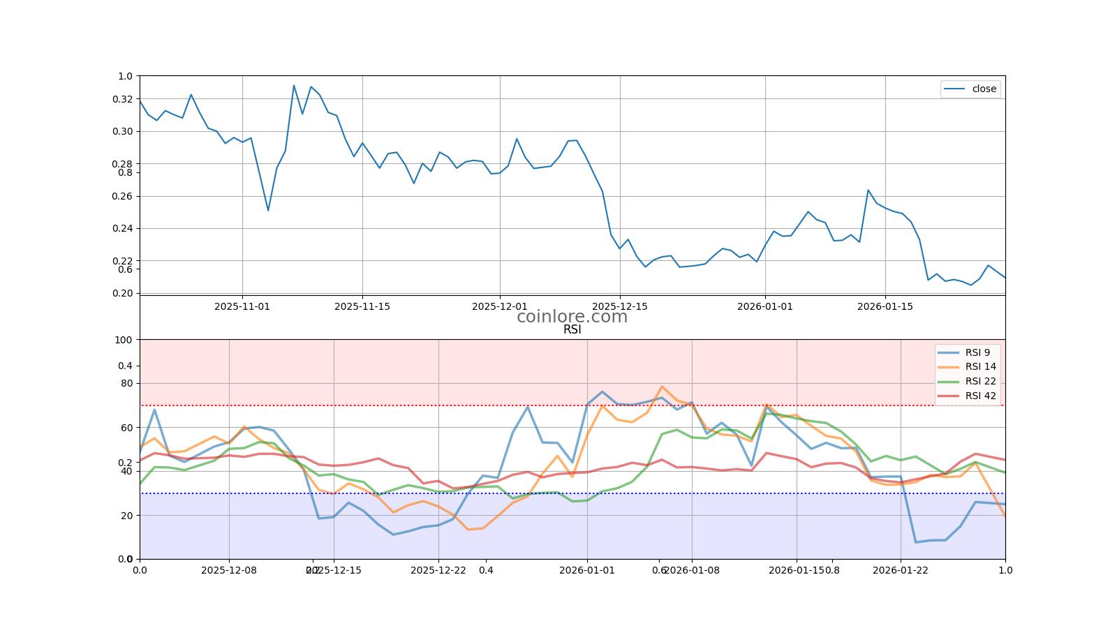 Kyber Network Crystal Legacy RSI indicator