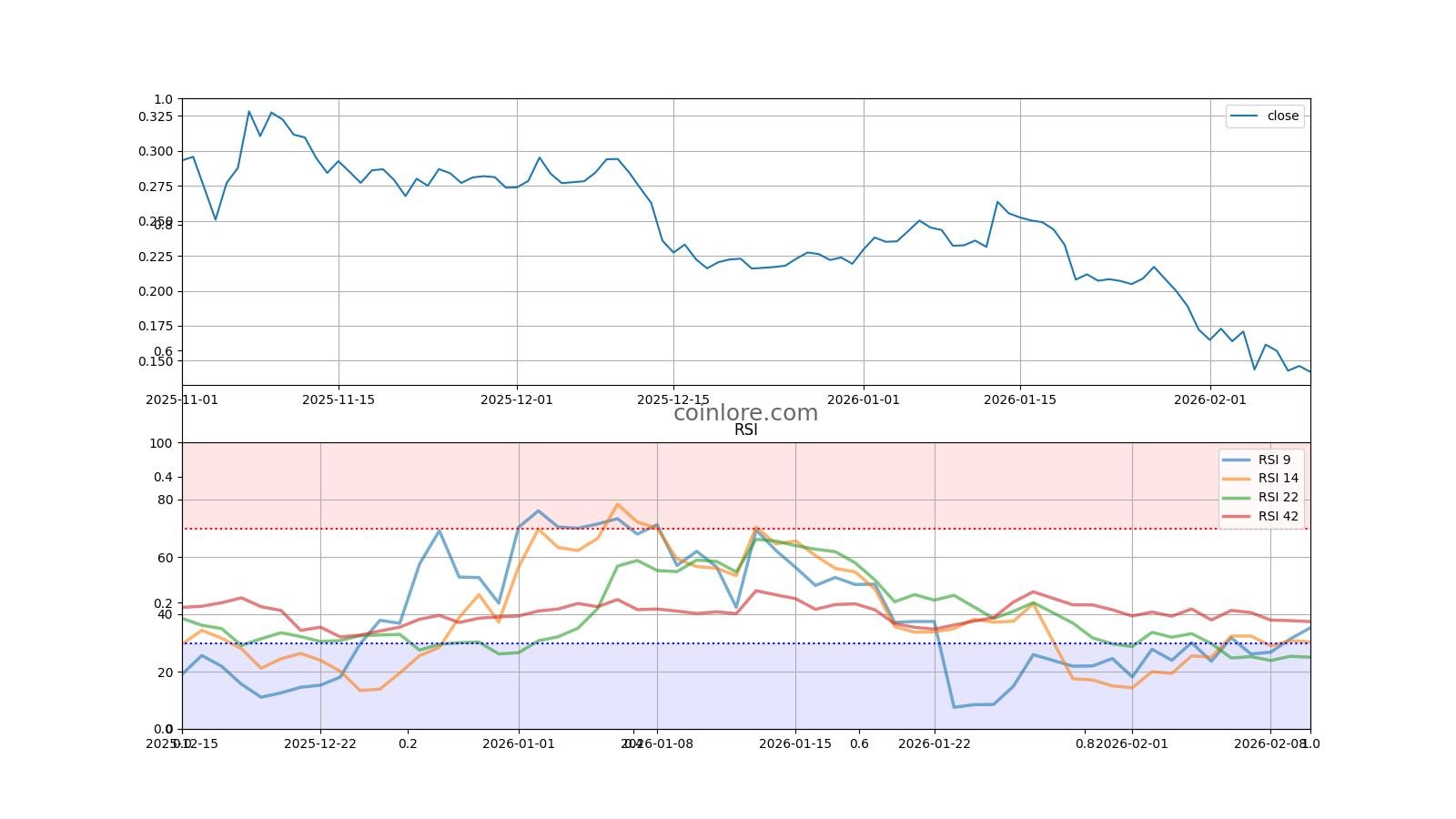 Kyber Network Crystal Legacy RSI indicator