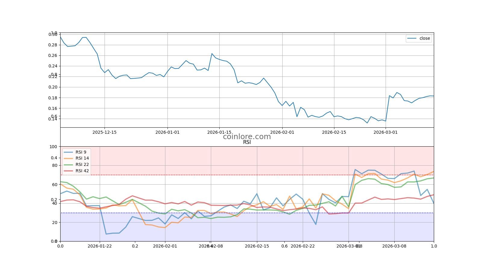 Kyber Network Crystal Legacy RSI indicator