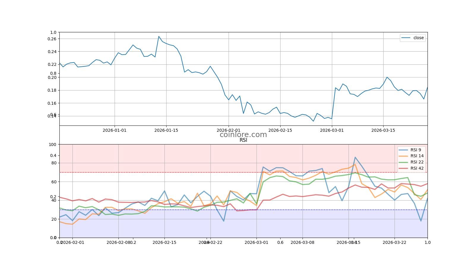 Kyber Network Crystal Legacy RSI indicator