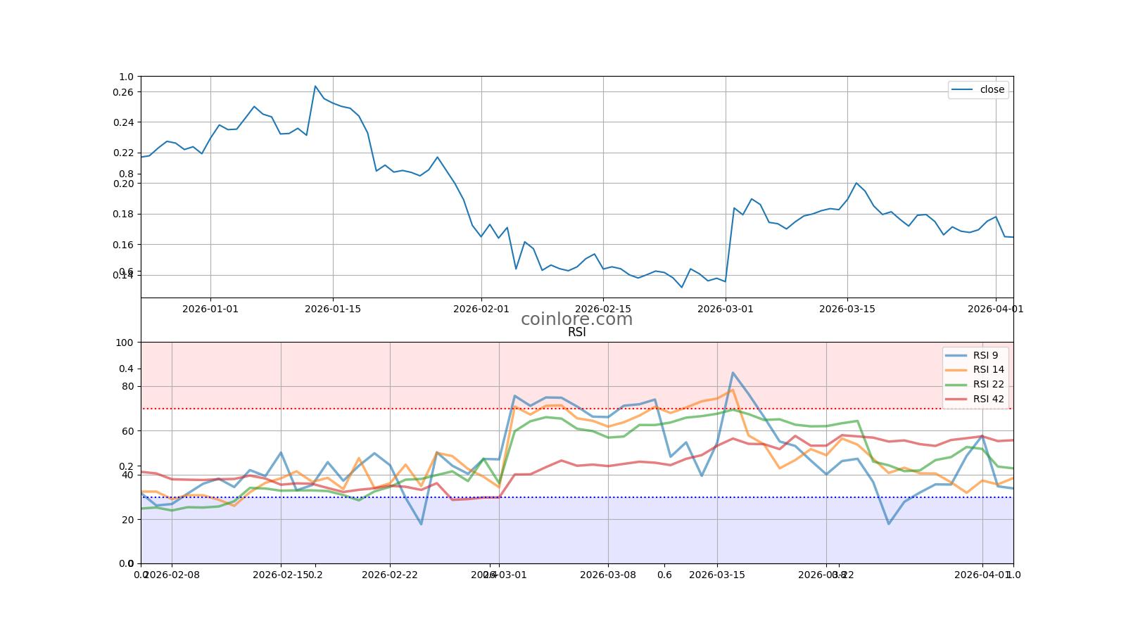 Kyber Network Crystal Legacy RSI indicator