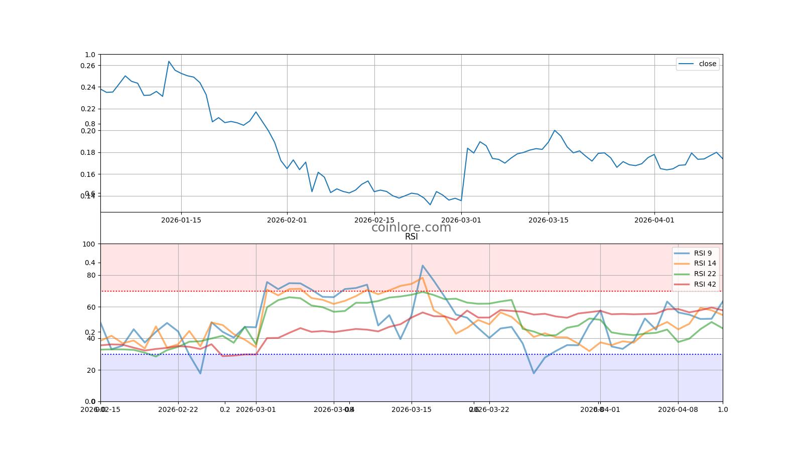 Kyber Network Crystal Legacy RSI indicator