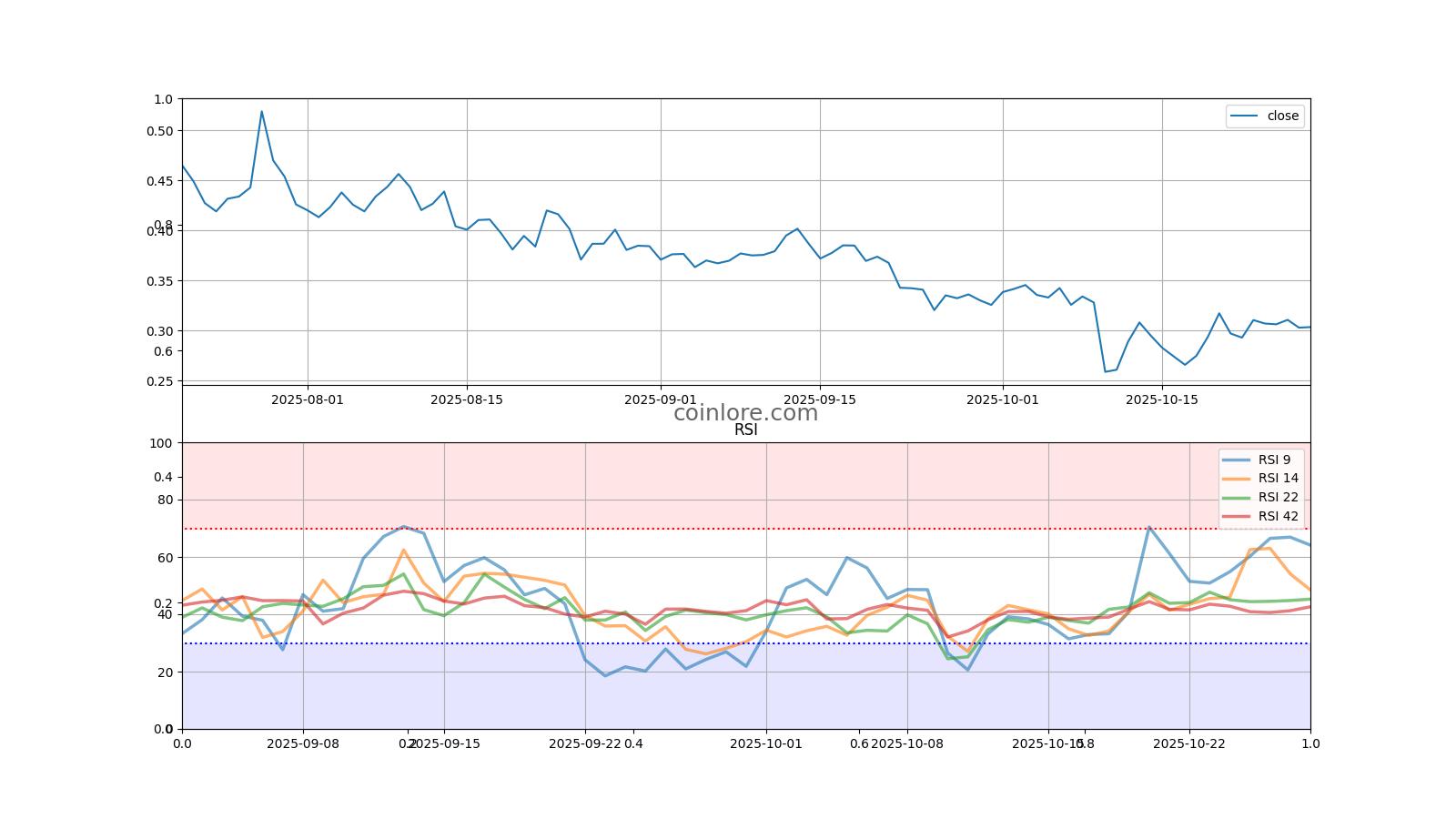 カイバー RSI indicator