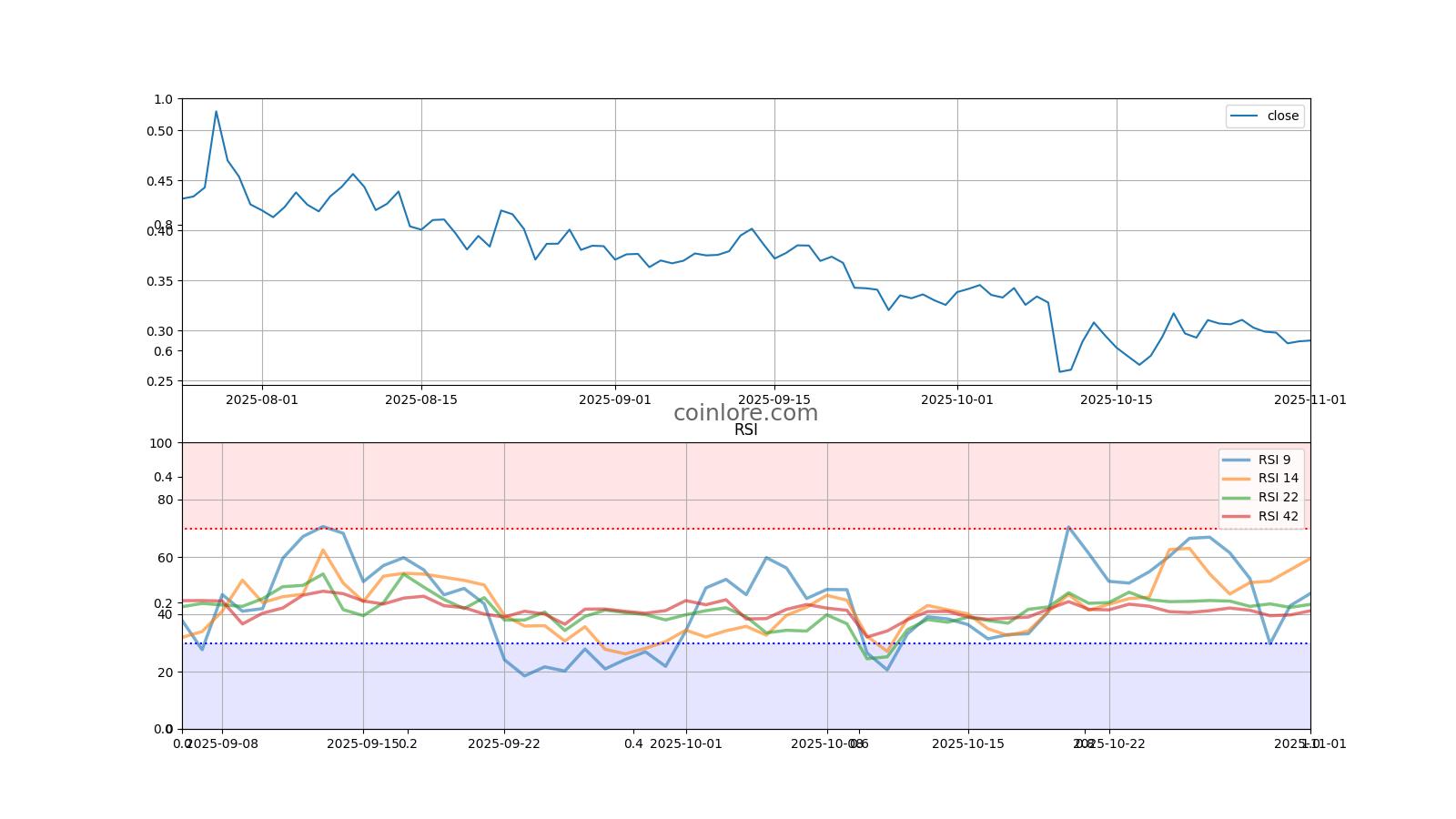 Kyber Network Crystal Legacy RSI indicator
