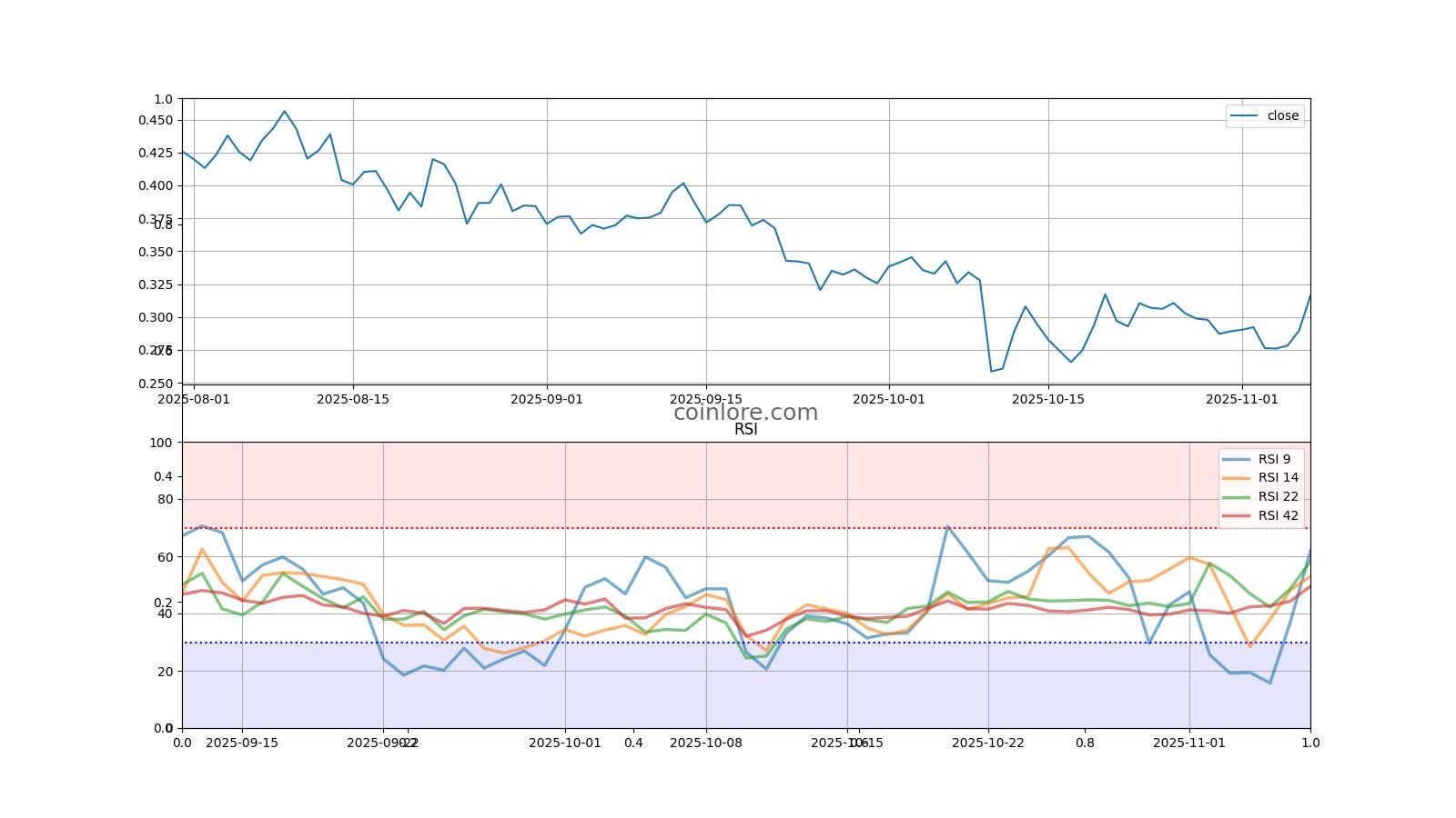 카이버네트워크 RSI indicator