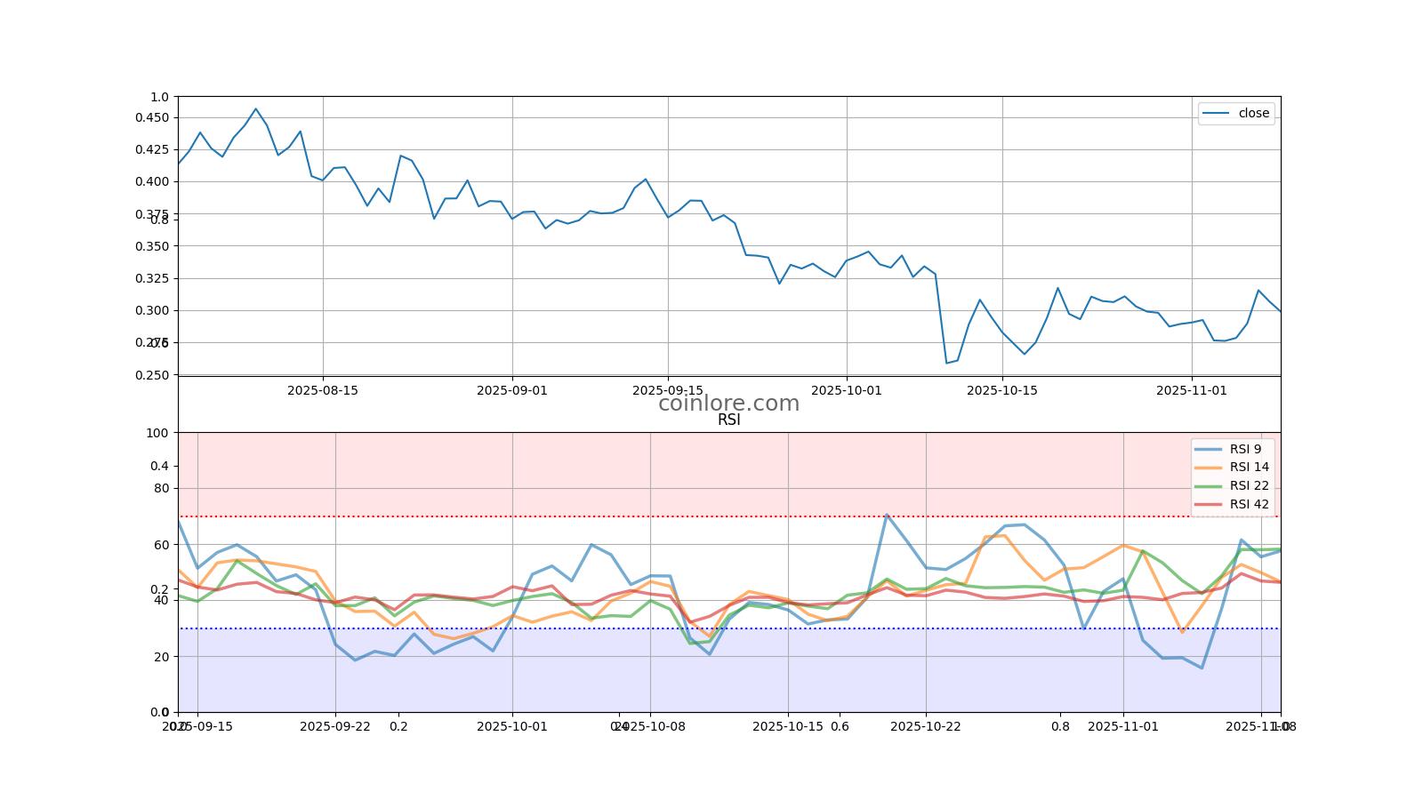 Kyber Network Crystal Legacy RSI indicator